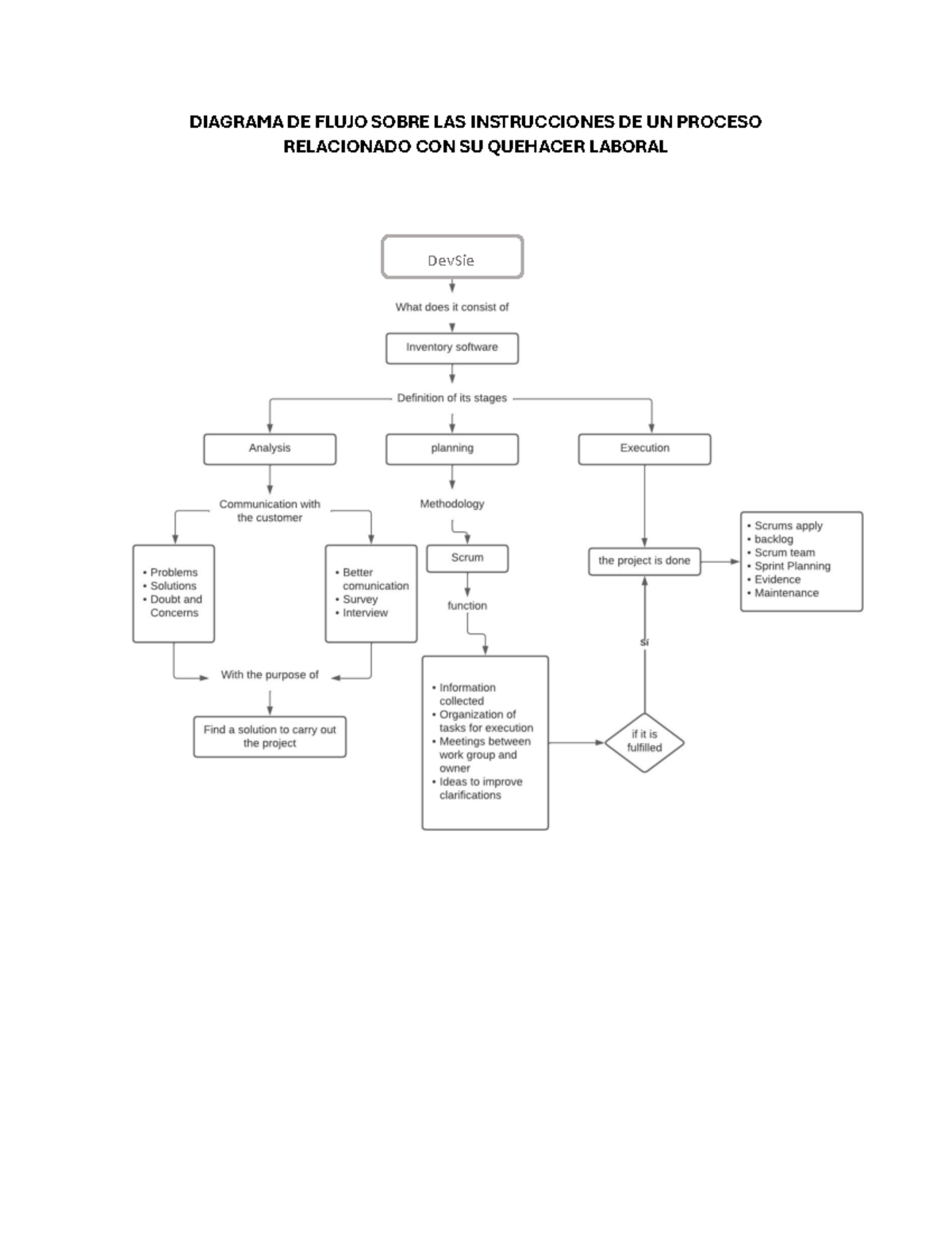 GA5-240202501-AA1-EV01 - Diagrama de flujo sobre las instrucciones de ...