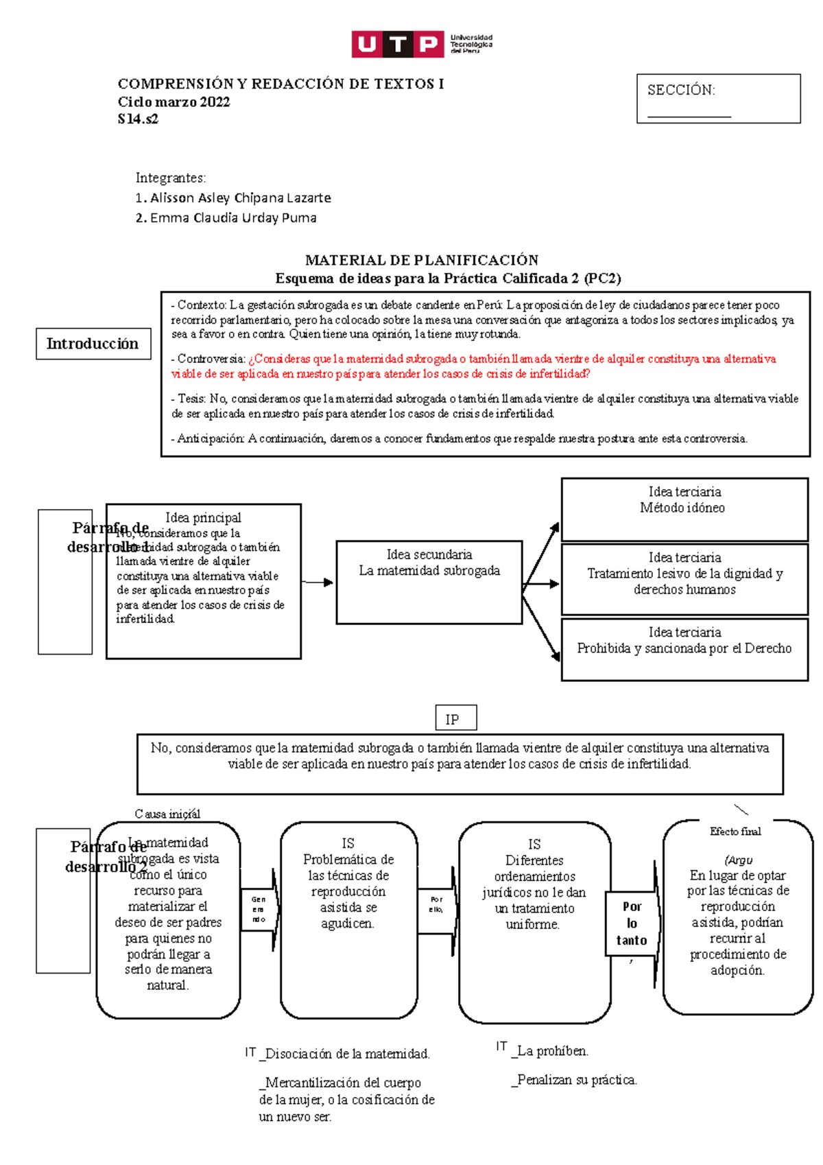 S14.s2 - Esquema de redacción PC2 - COMPRENSIÓN Y REDACCIÓN DE TEXTOS I Ciclo marzo 2022 S14 ...