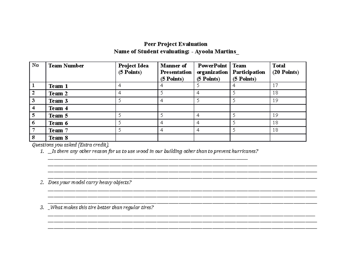 Project Presentation evaluation done - Peer Project Evaluation Name of ...