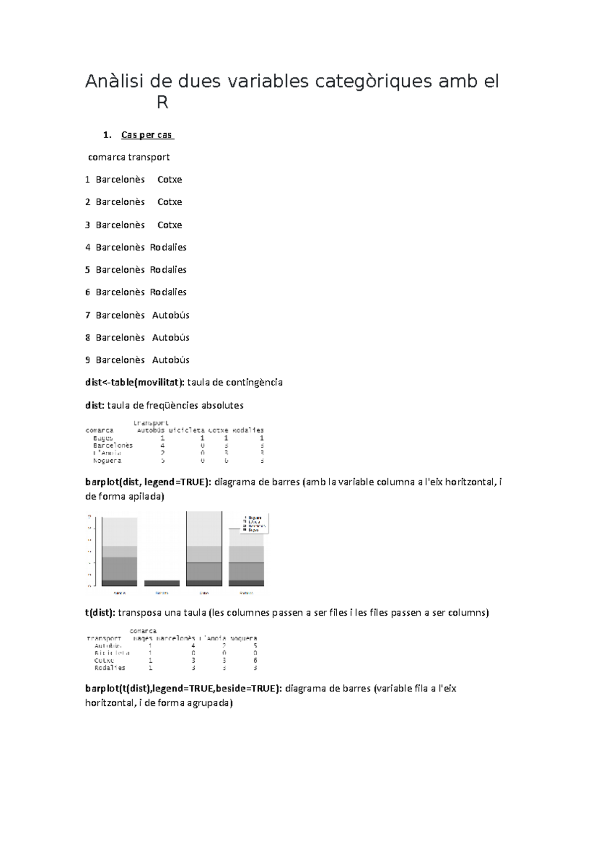 TEST SEMI - Test semi - Anàlisi de dues variables categòriques amb el R ...