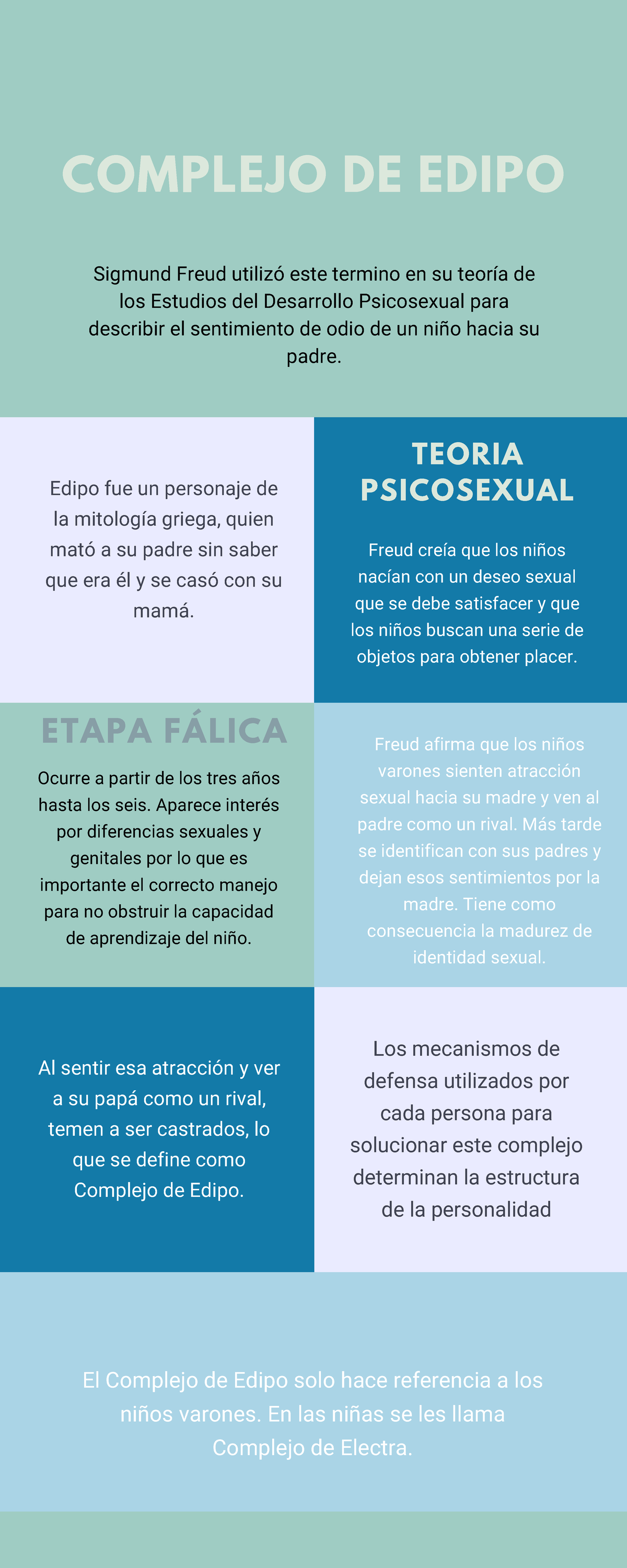 Complejo de Edipo - Sigmund Freud utilizó este termino en su teoría de ...