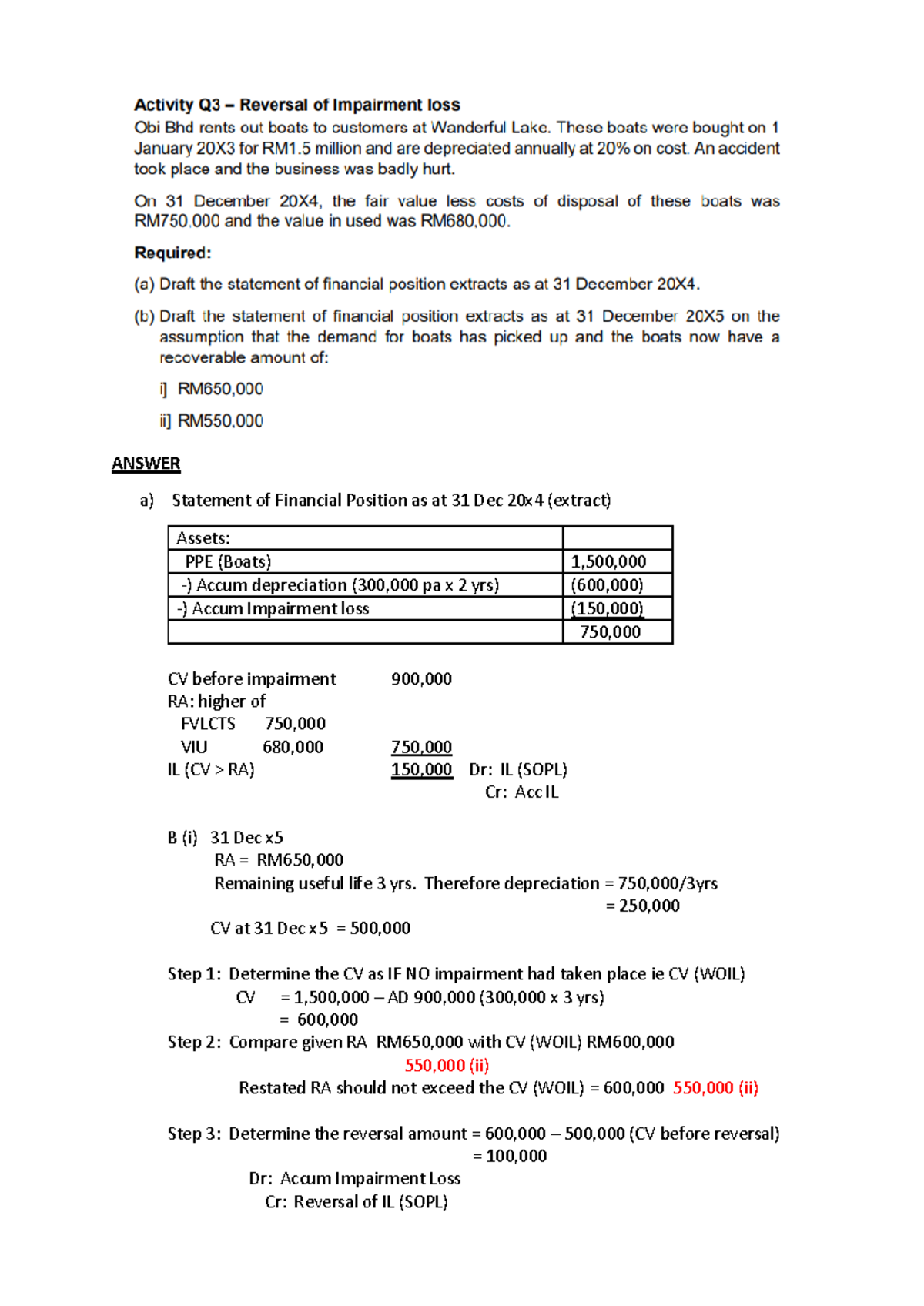 Activity 3 (Impairment reversal)-QA - ANSWER a) Statement of Financial ...