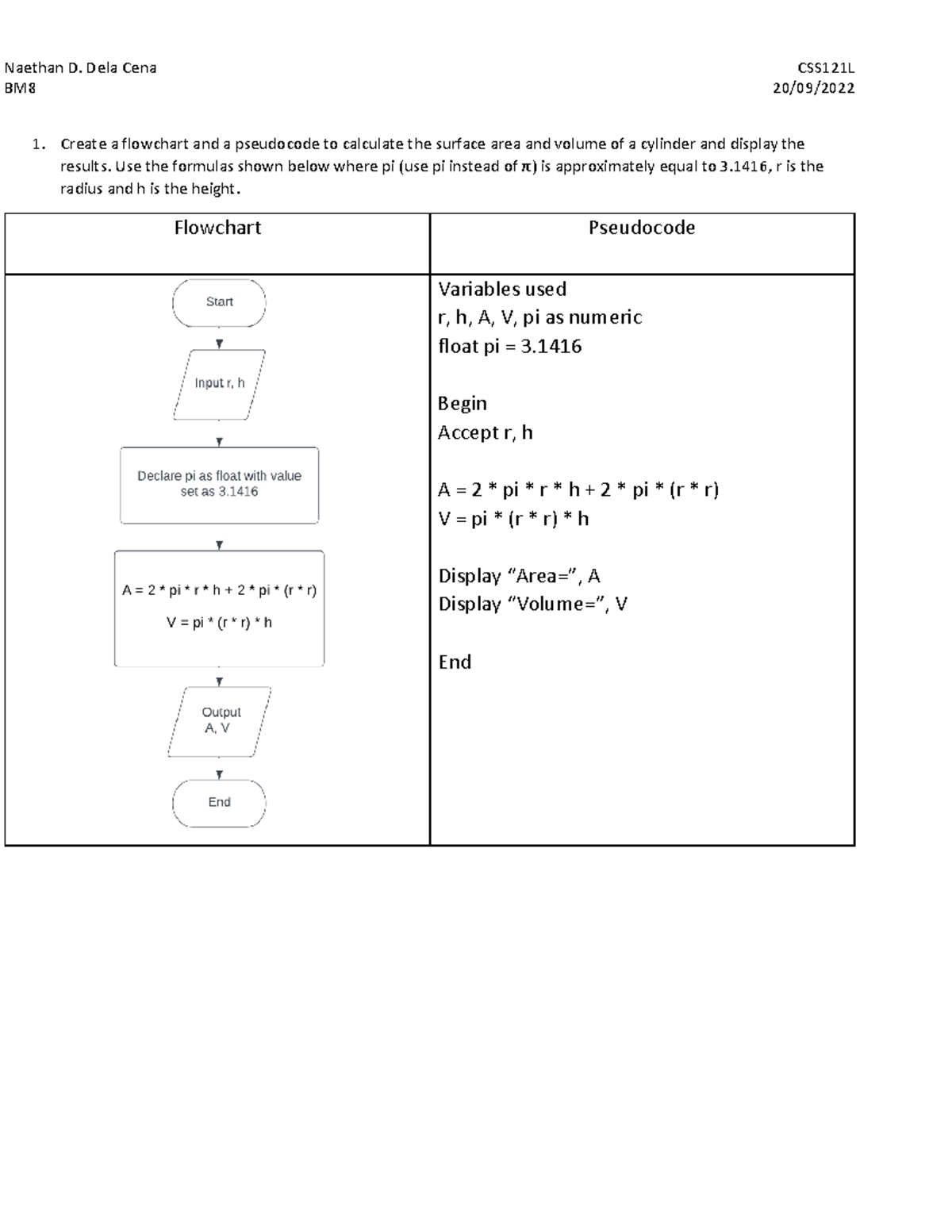 Ndelacena-PRAC01 - exer - Naethan D. Dela Cena CSS121L BM8 20/09 ...