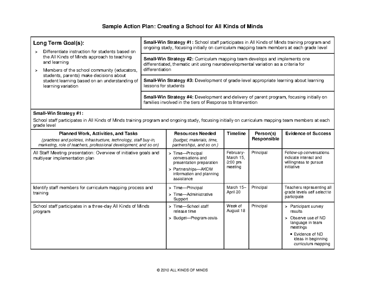 Brief School Action Plan Example 2010 ALL KINDS OF MINDS Sample
