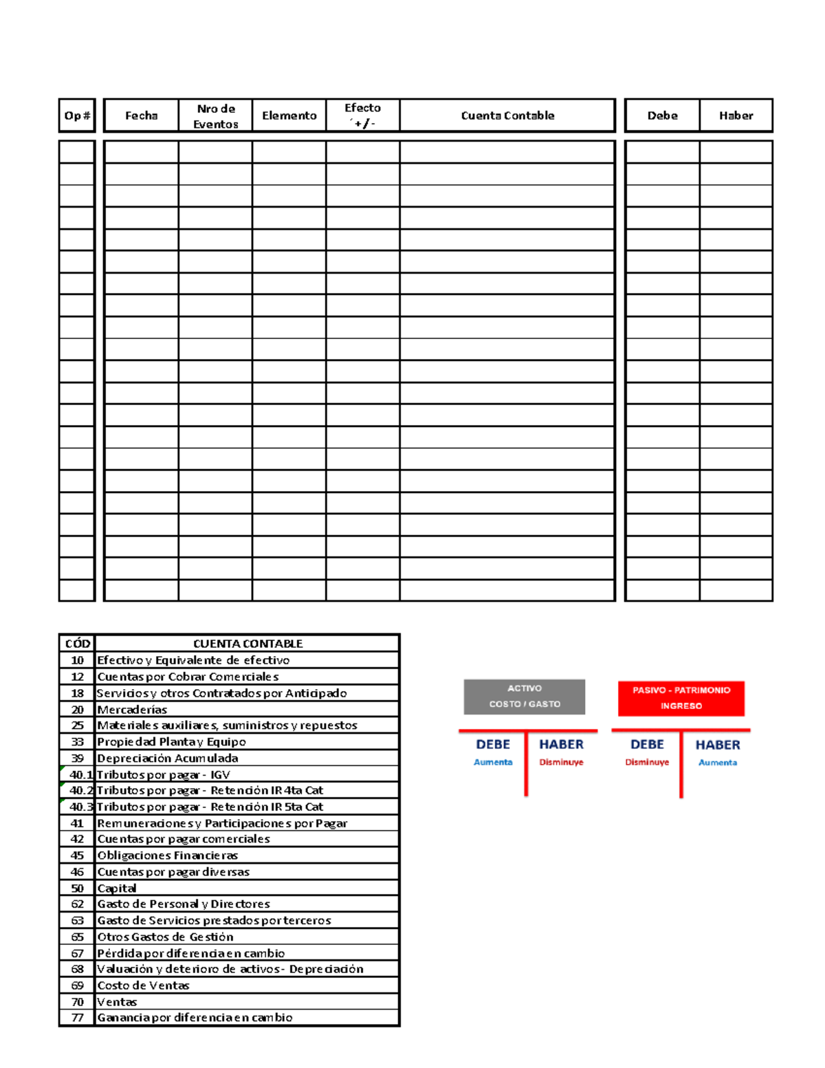 01 Formato Dinámica de cuentas EC1 - Efecto ́+ / - CÓD 10 Efectivo y Equivalente de efectivo 12 ...