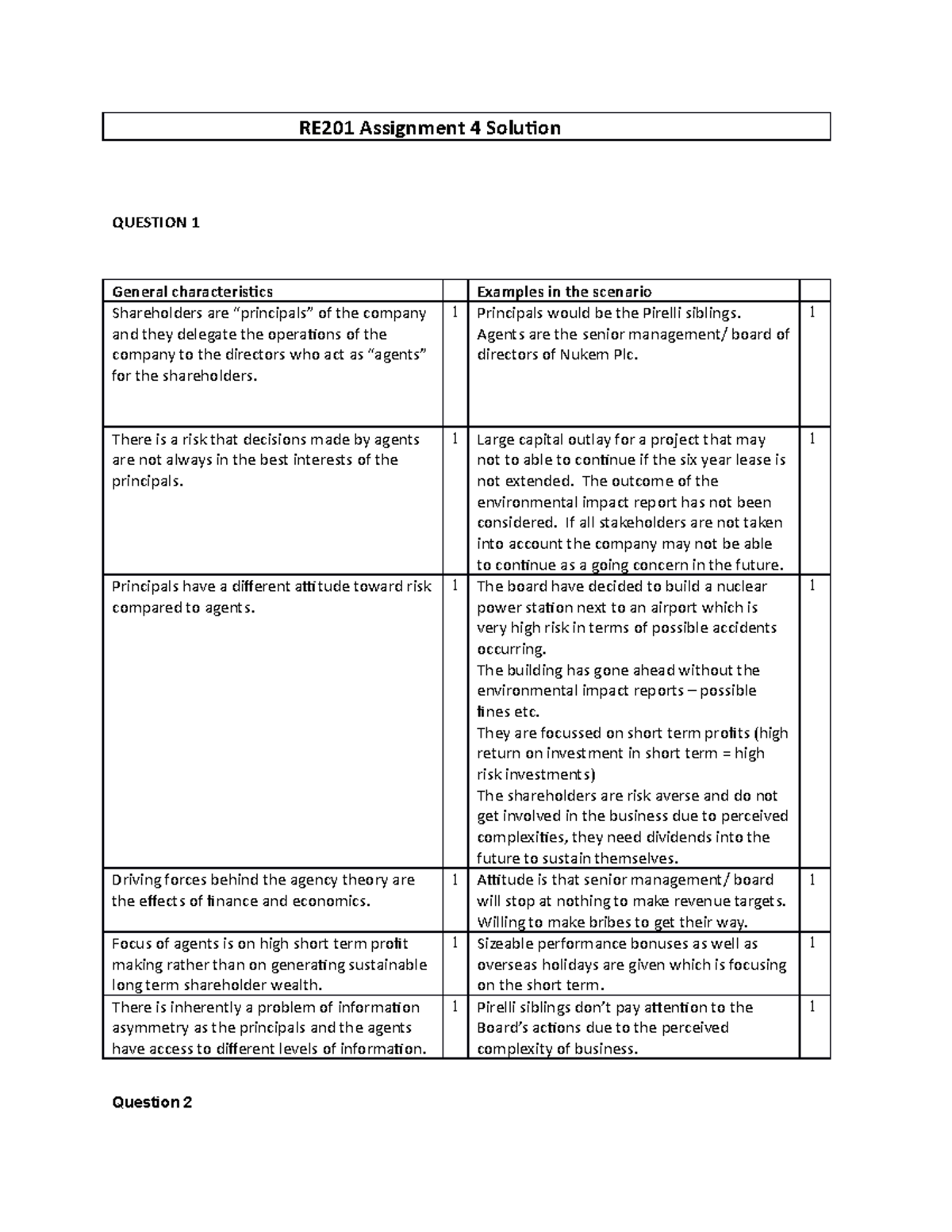 2020 Assignment 4 - Solutions - RE201 Assignment 4 Solution QUESTION 1 ...