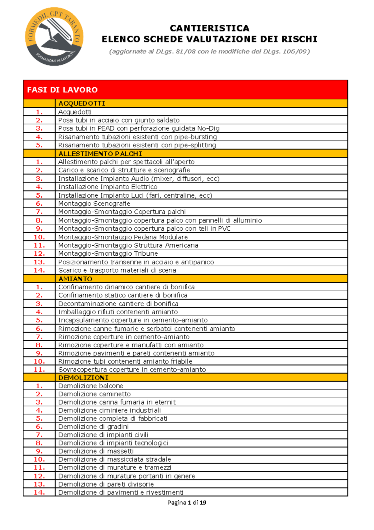 Indice - Tecnologia - ELENCO SCHEDE VALUTAZIONE DEI RISCHI (aggiornate ...