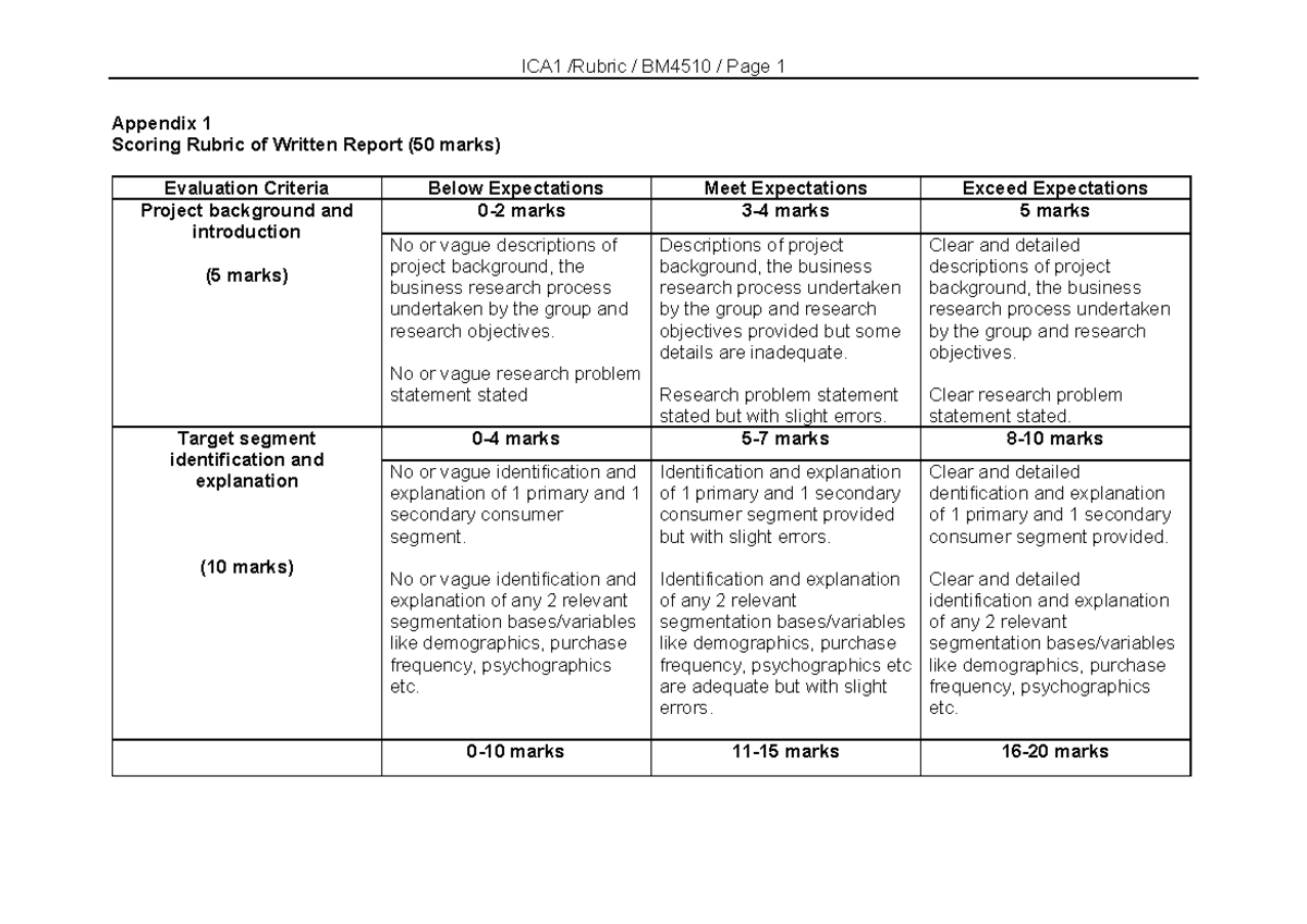 BM4510 CI ICA1 Grp Rubrics - Appendix 1 Scoring Rubric of Written ...