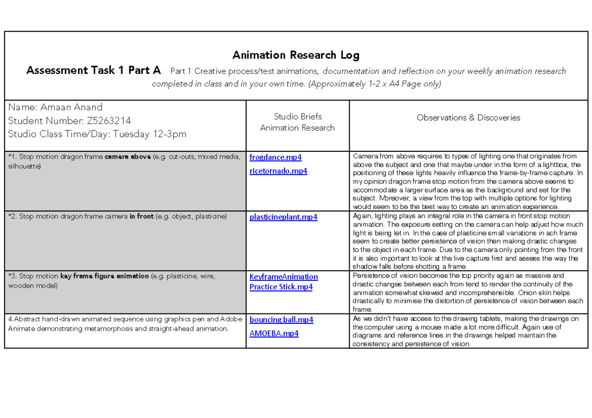 MDIA2000 - Assessment 1 TASK 1 ( Animation LOG) - Animation Research ...