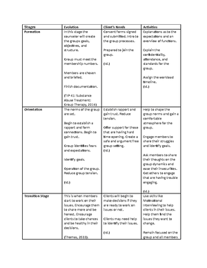 Group therapy stages table - Roeglin, Lauren P GRAND CANYON UNIVERSITY ...