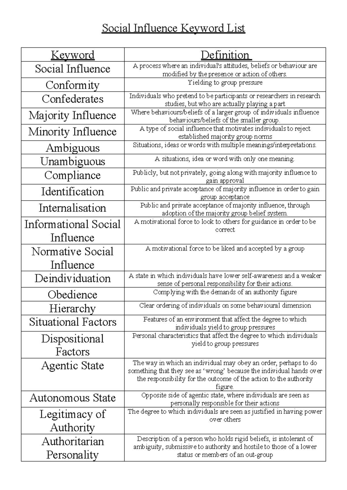 Social Influence Keyword List - Social Influence Keyword List Keyword ...