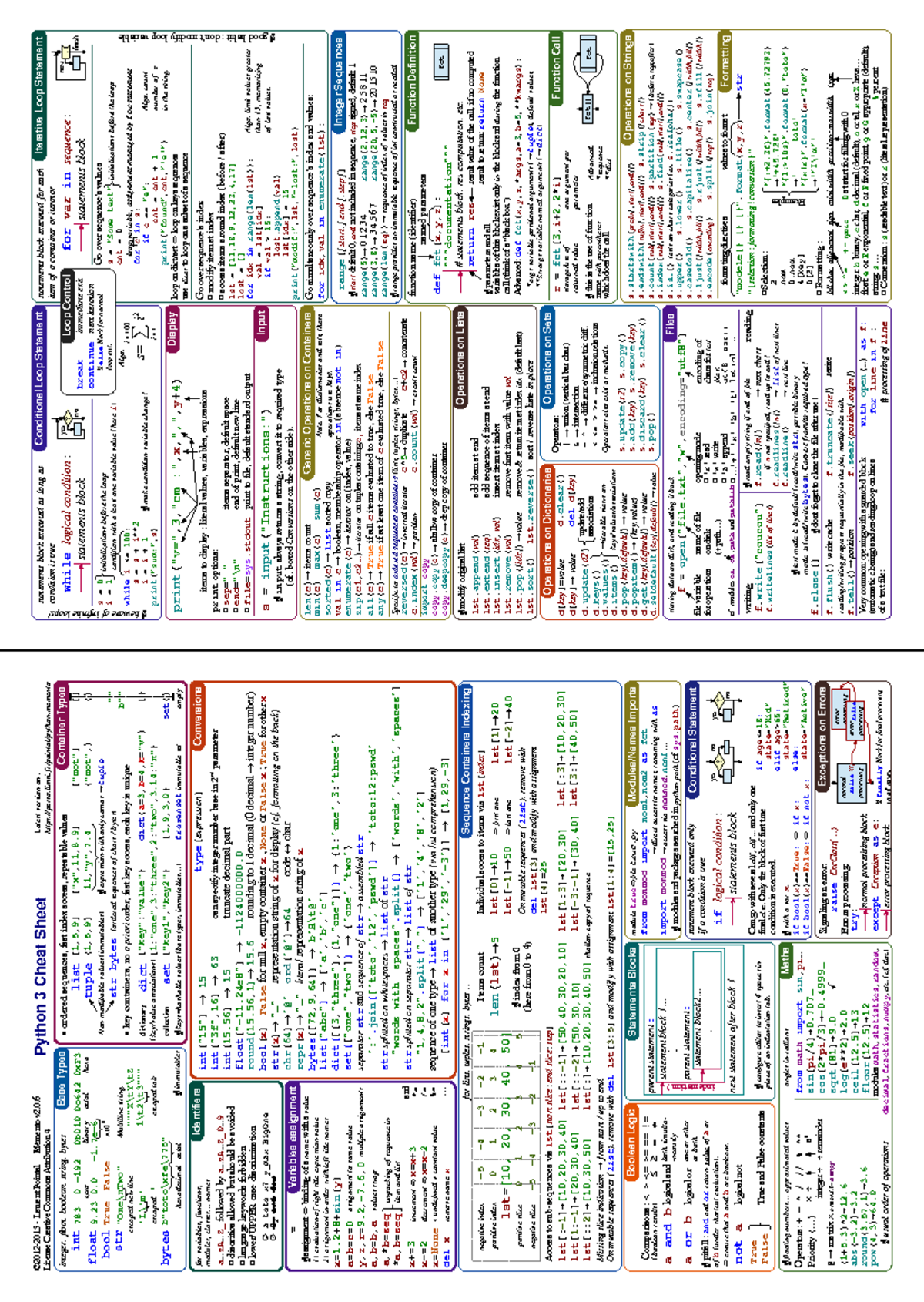 Combinepdf Cheat Sheet Algorithms And Data Structures In Python 2973