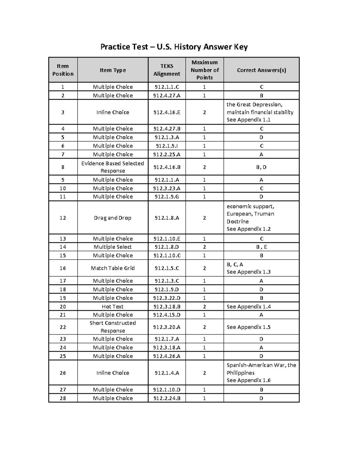 2022 staar redesign us history key - ####### Practice Test – U. History ...