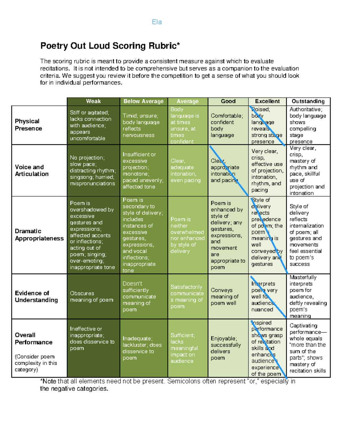 Poetry Out Loud Rubric - guigiygiugiygi - Poetry Out Loud Scoring ...