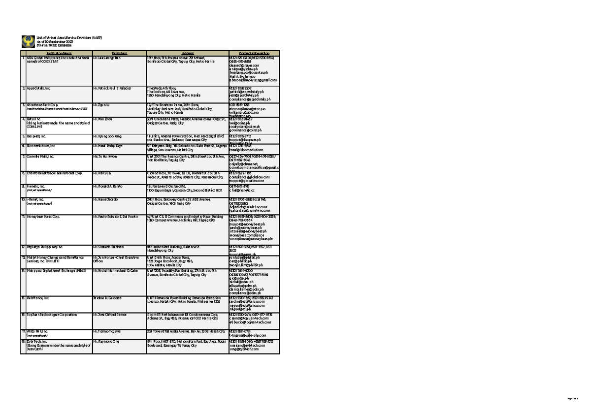 VASP - VASP - Institution Name President Address Contact Information ABA Global Philippines, Inc ...