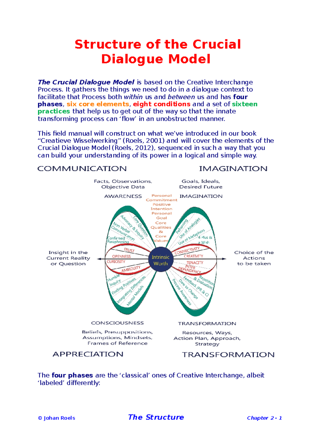 Chapter 2 The Crucial Dialogue Model Structure - Structure of the Crucial Dialogue Model The ...
