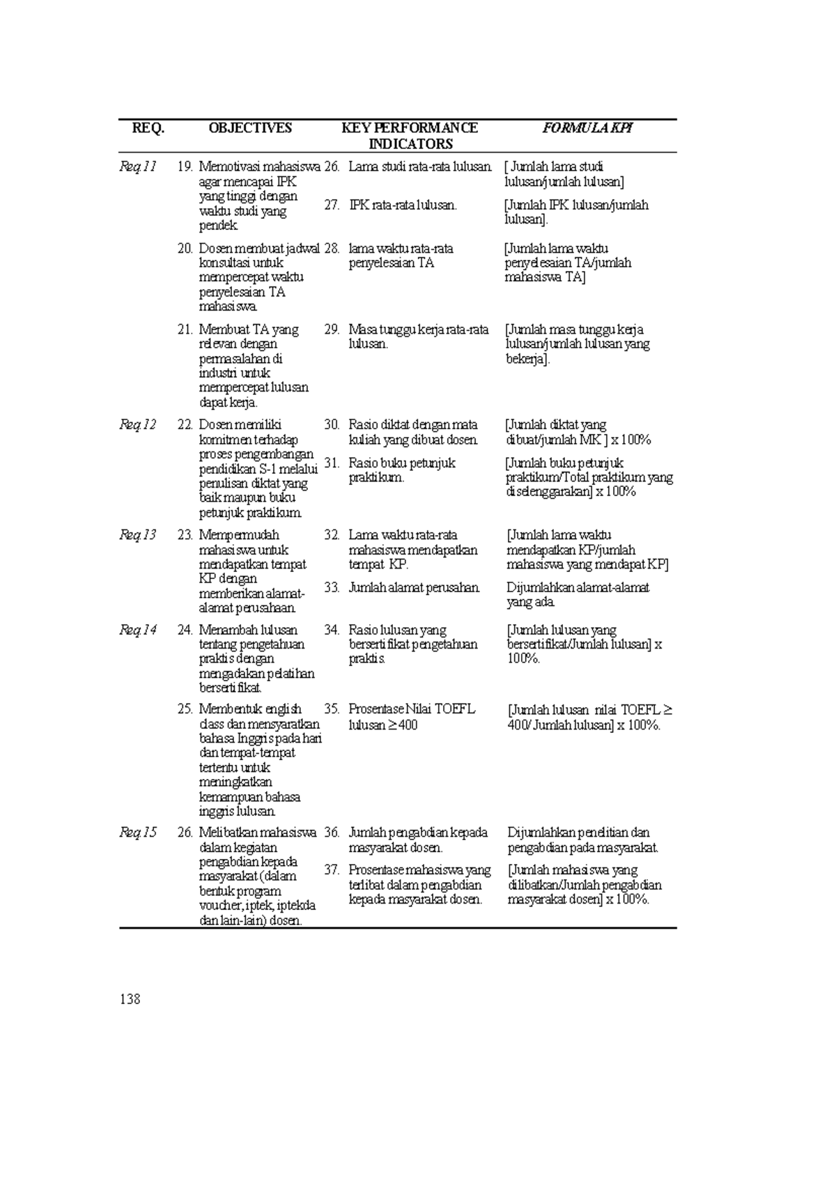 Perancangan dan Implementasi Sistem Pengukuran Kerja Dengan Metode IPMS ...