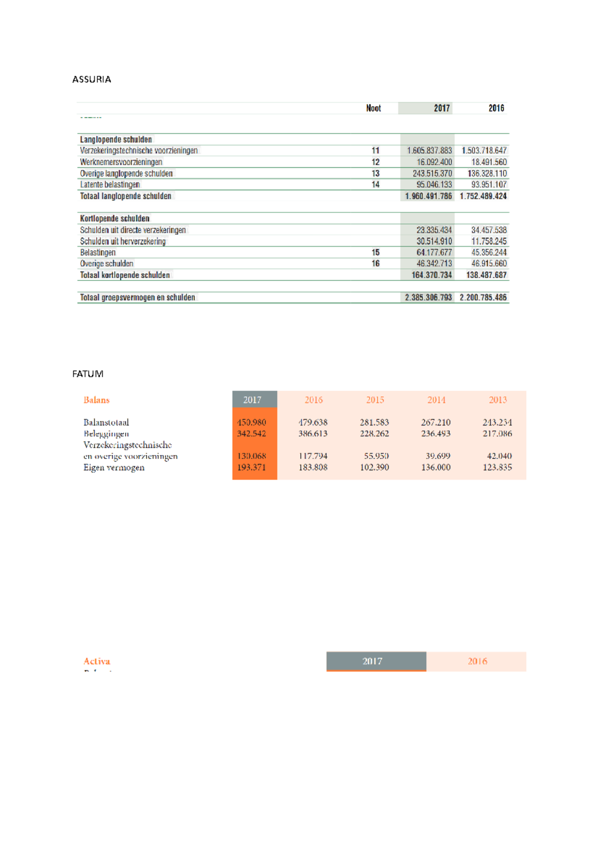 Assuria - ASSURIA FATUM - Studocu