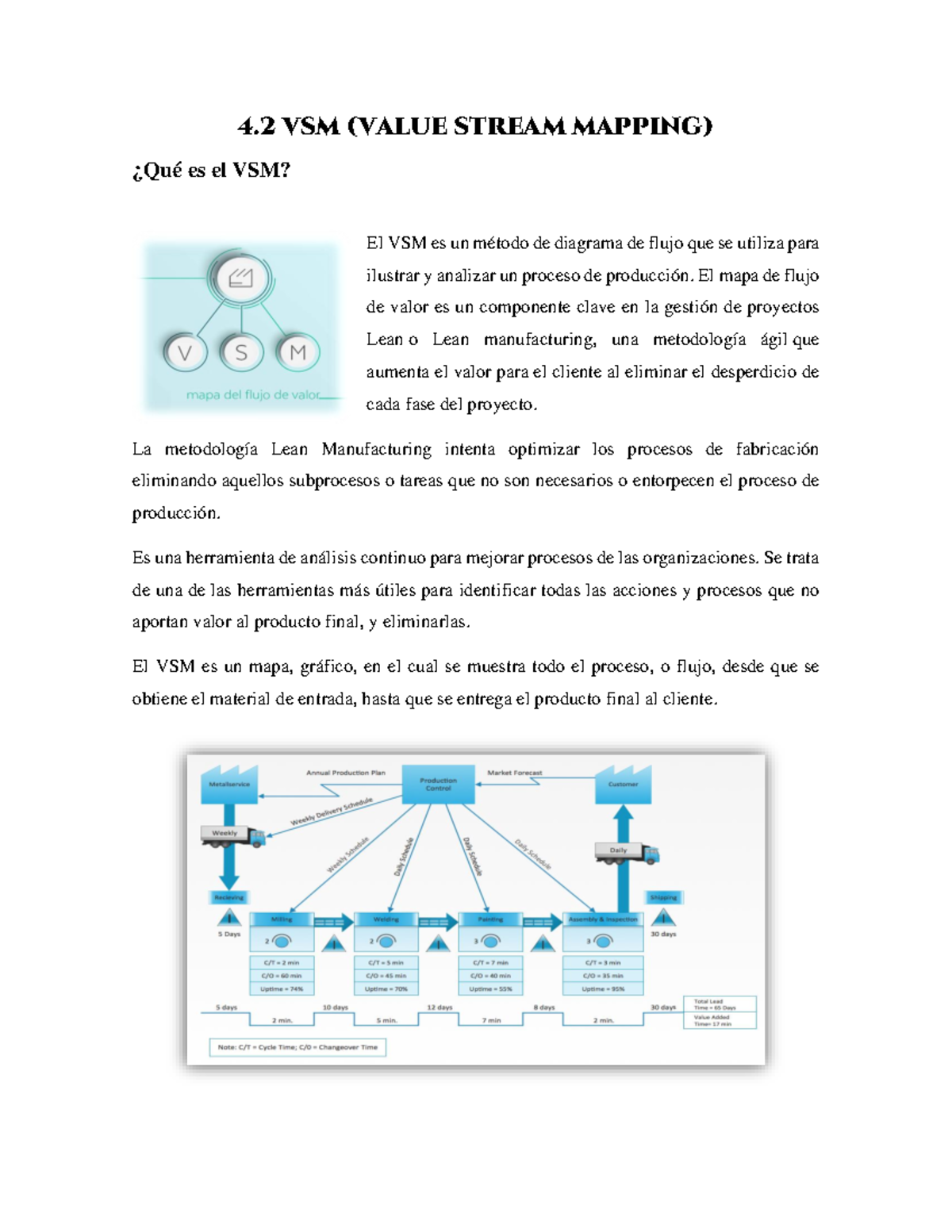 4.2 VSM ( Value Stream Mapping) - 4 VSM (VALUE STREAM MAPPING) ¿Qué es ...