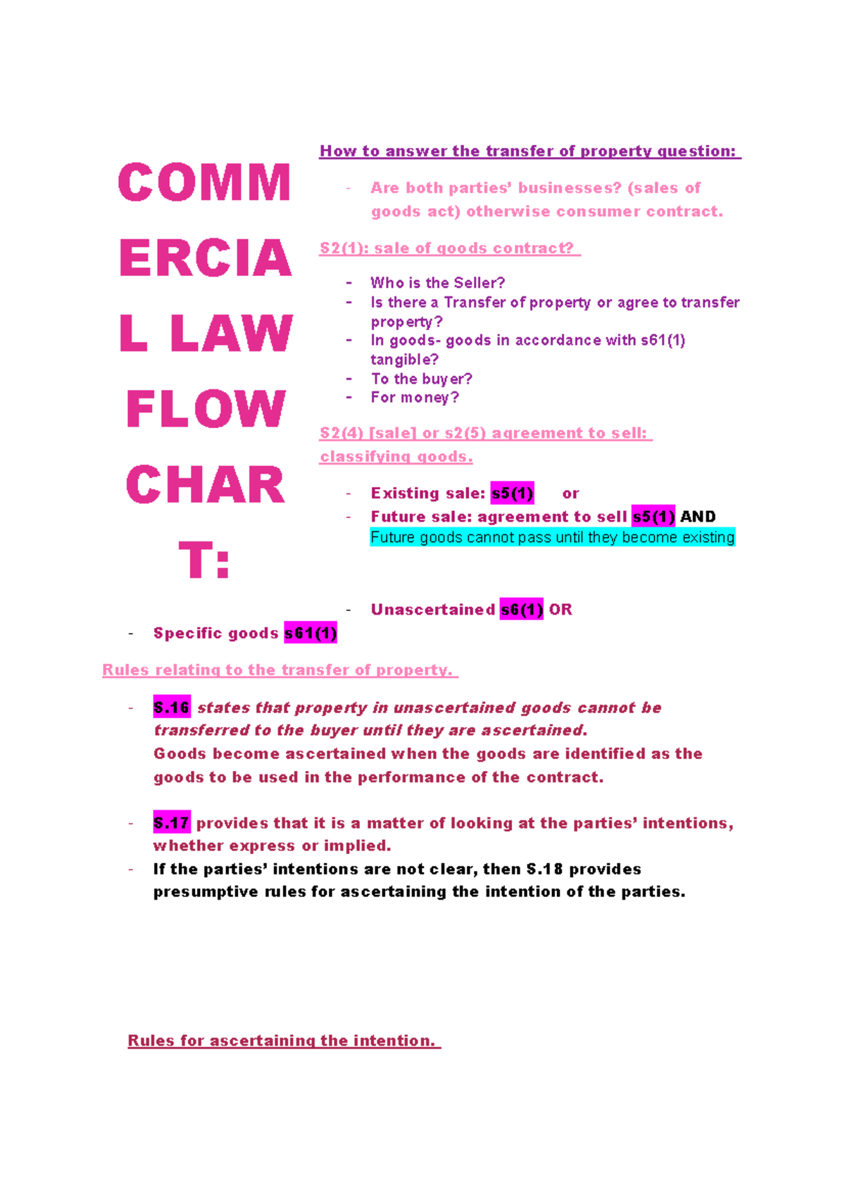 Commerical law flow chart - How to answer the transfer of property ...
