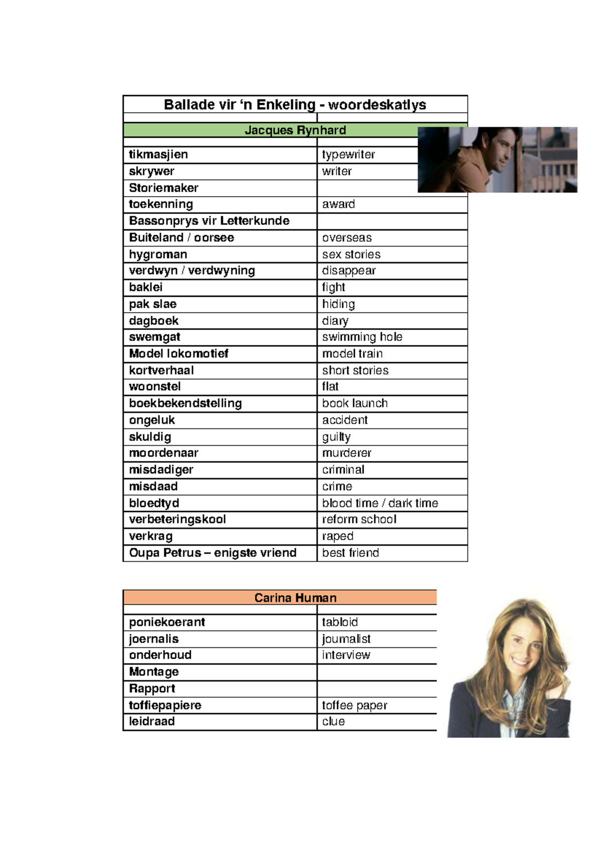 Ballade woordeskatlys - Ballade vir ‘n Enkeling - woordeskatlys Jacques ...