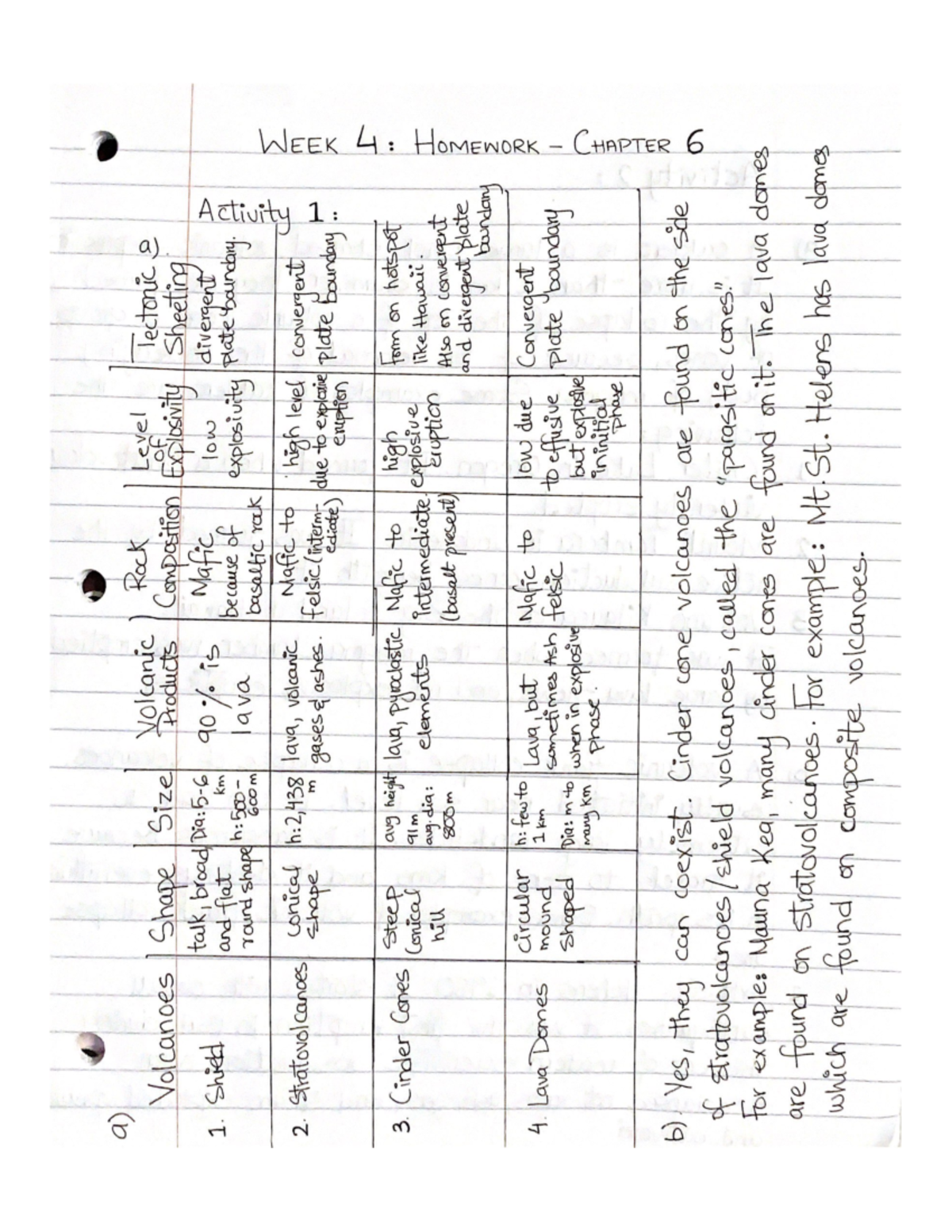 Chapter 6- Volcanoes AND Volcanic Hazards (Homework)(GLY1010) - GLY ...