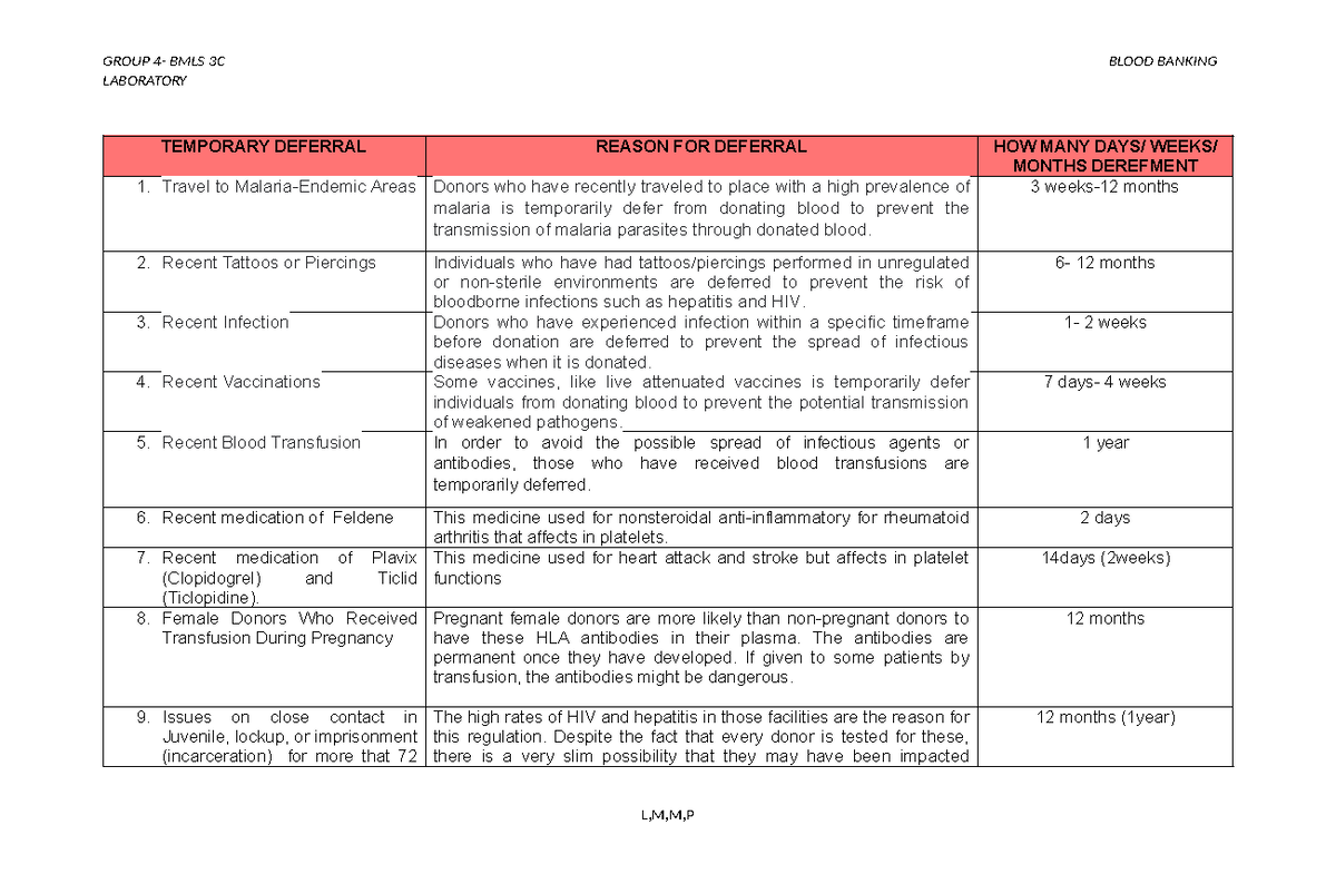 BB-Deferrals - LABORATORY TEMPORARY DEFERRAL REASON FOR DEFERRAL HOW ...