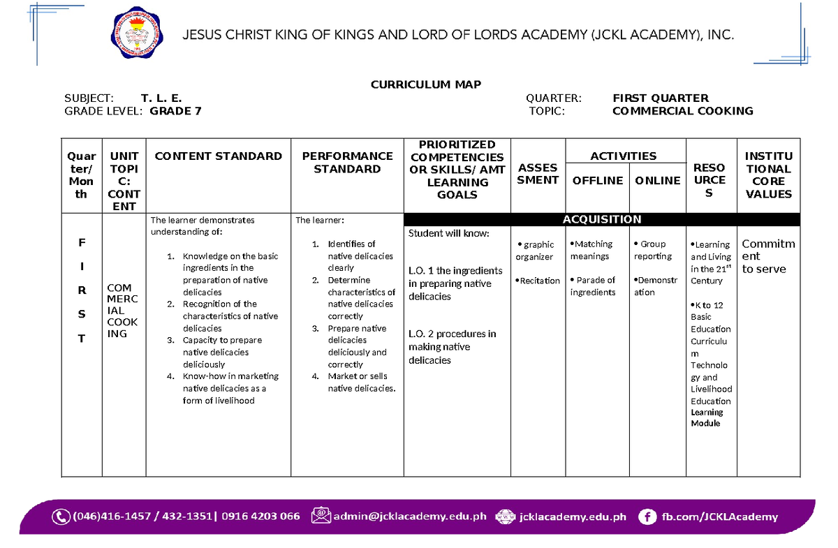 1st qtr. Curriculum Map - CURRICULUM MAP SUBJECT: T. L. E. QUARTER ...
