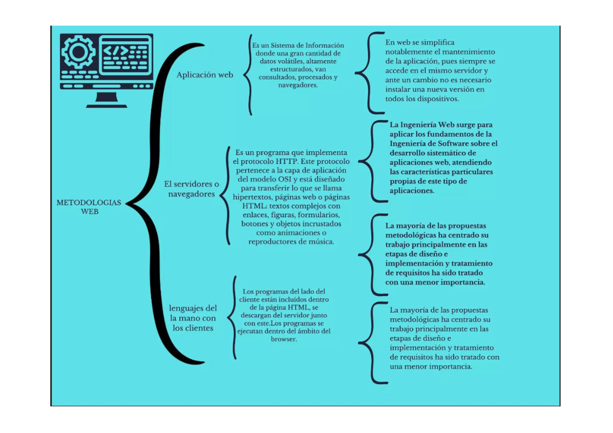 Doc1 - Resumen Programacion web - Studocu