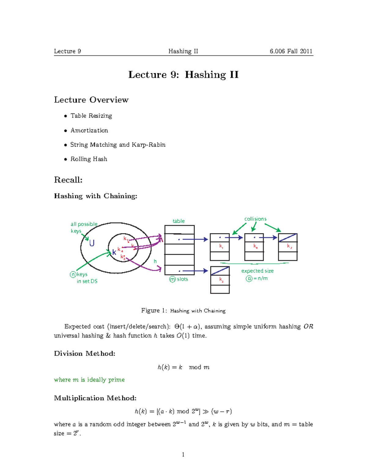 Hashing with Chaining - .. 1 . U k k k k k 12 3 4 k . . . k 4 . k 2 k 3 ...