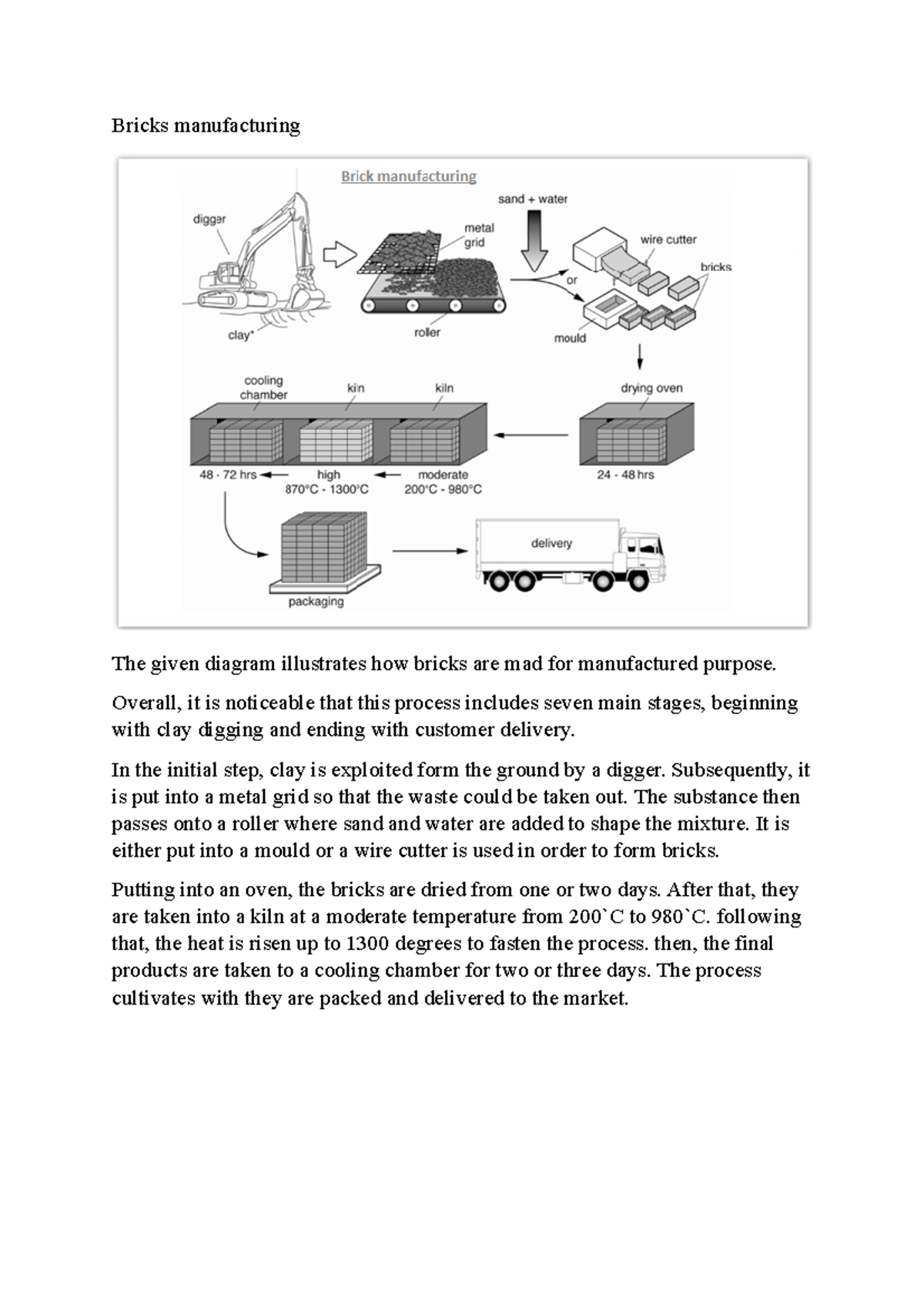 Bricks-manufacturing - Bricks manufacturing The given diagram ...