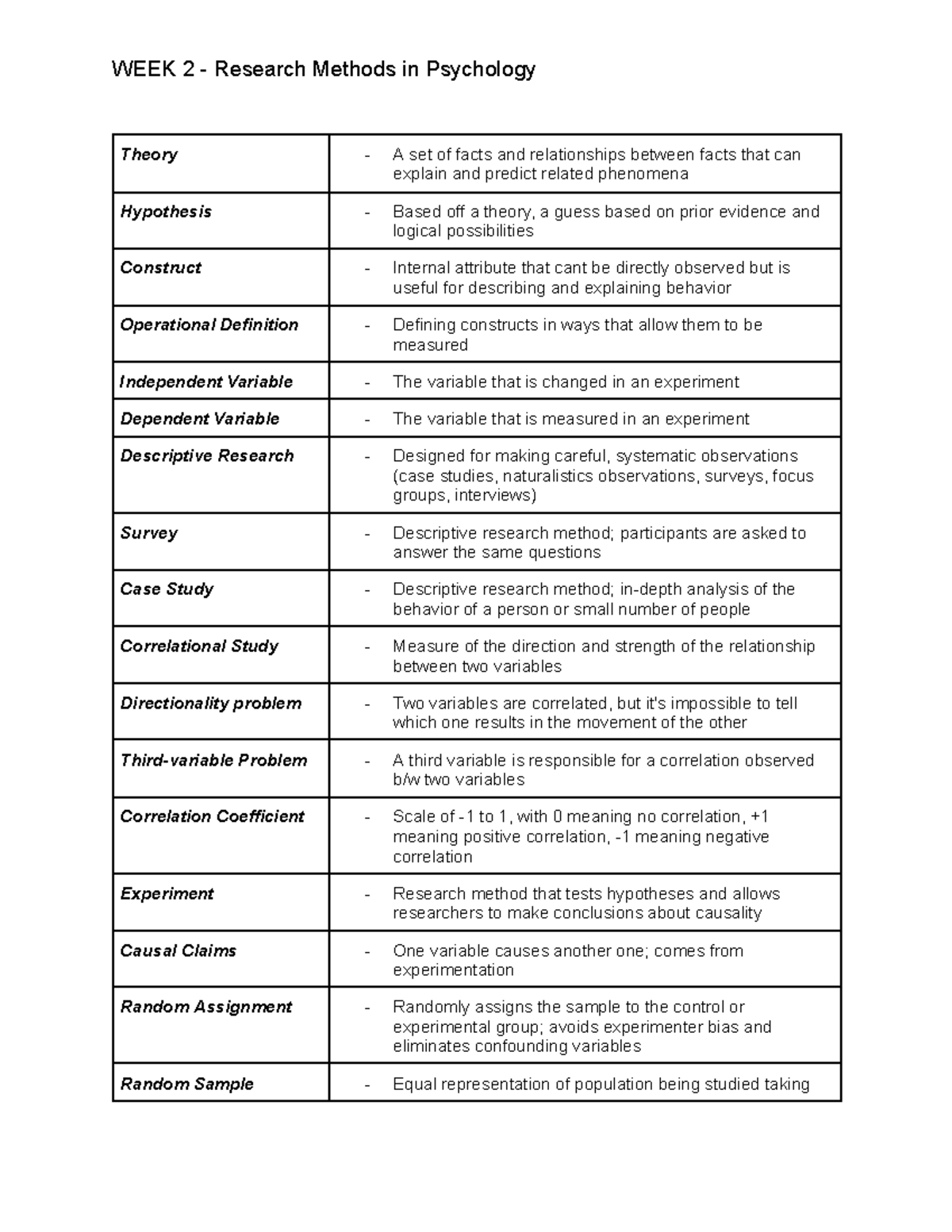 Unit 2 Vocabulary - WEEK 2 - Research Methods in Psychology Theory - A set of facts and - Studocu