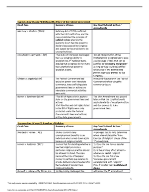 C963-American Politics AND US Constitution-CASE-114 - While ...