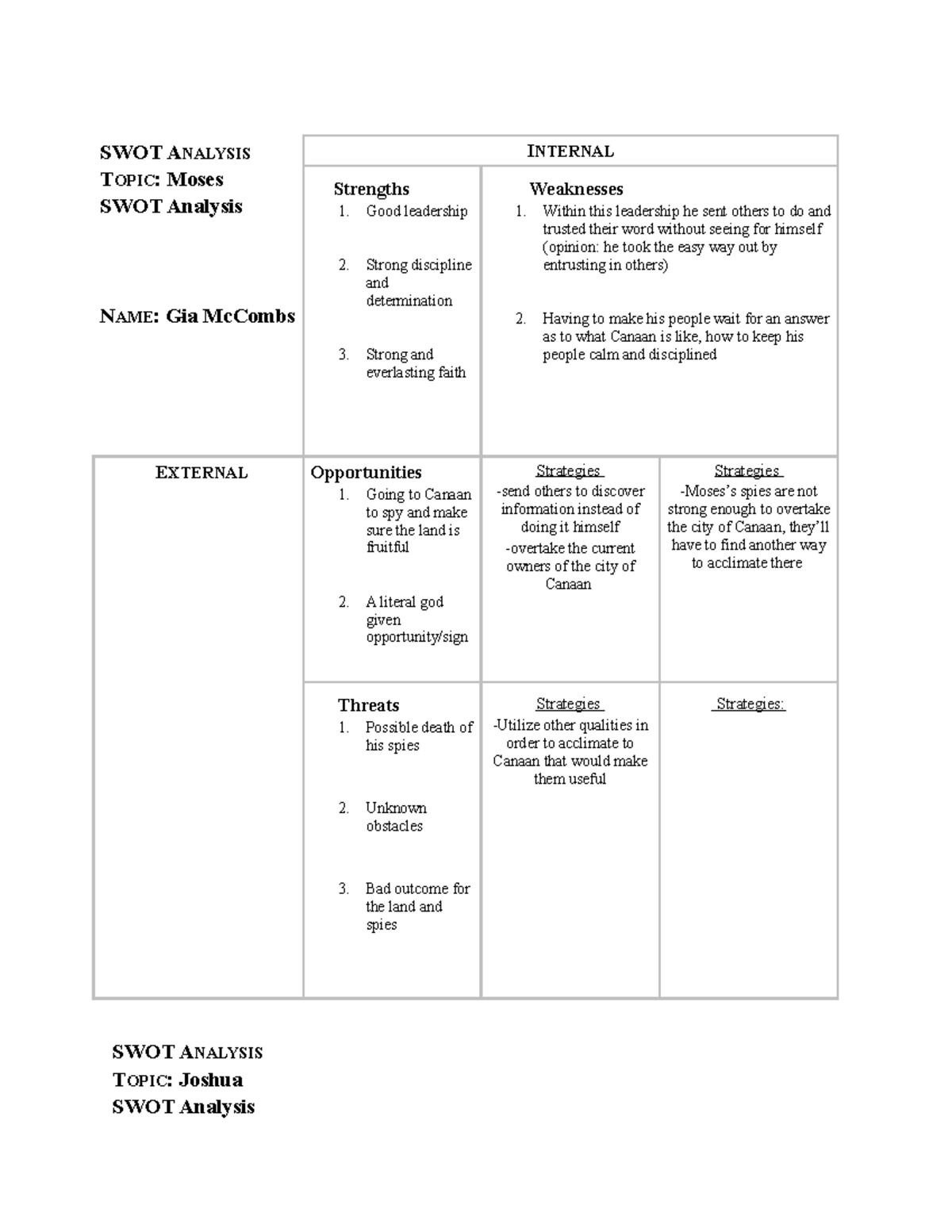 CCJ 3732 SWOT assignment - SWOT ANALYSIS TOPIC: Moses SWOT Analysis ...