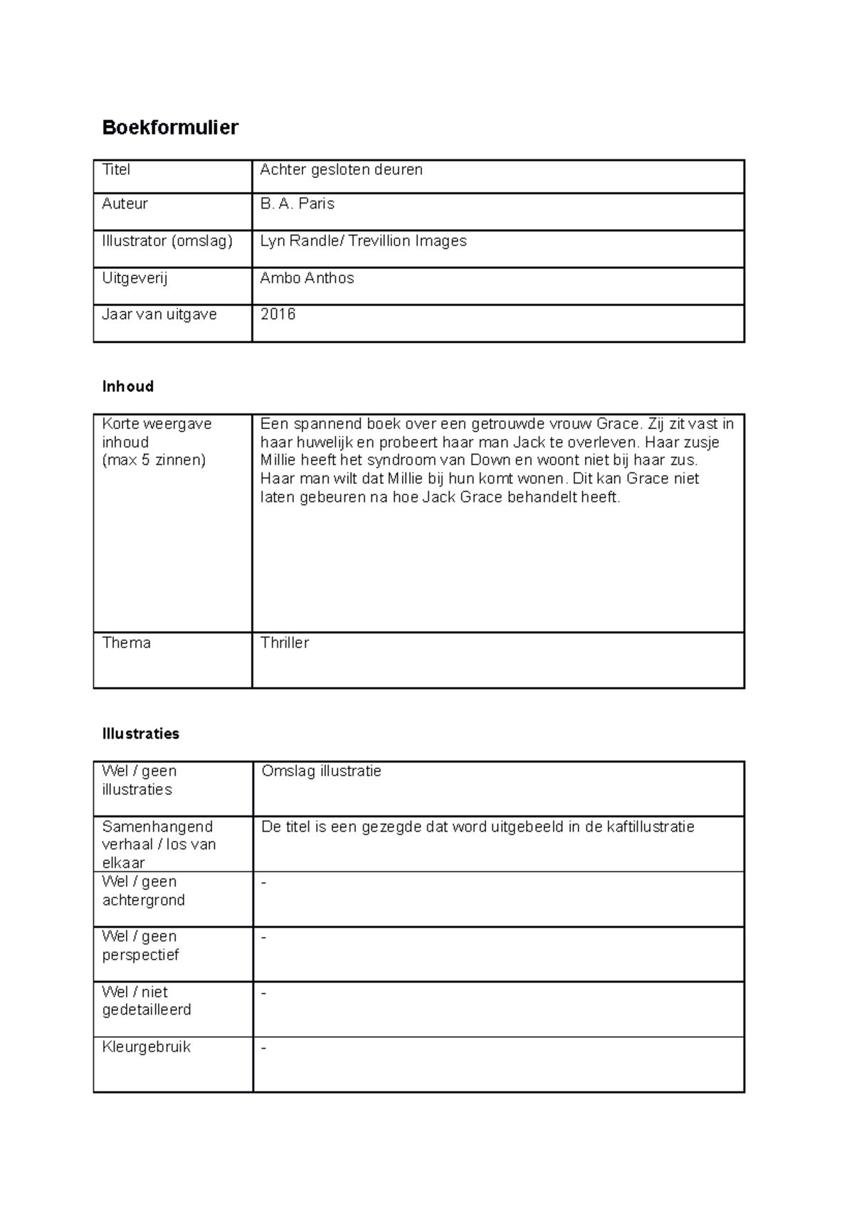 Boekformulier - Boekformulier Titel Achter gesloten deuren Auteur B. A ...