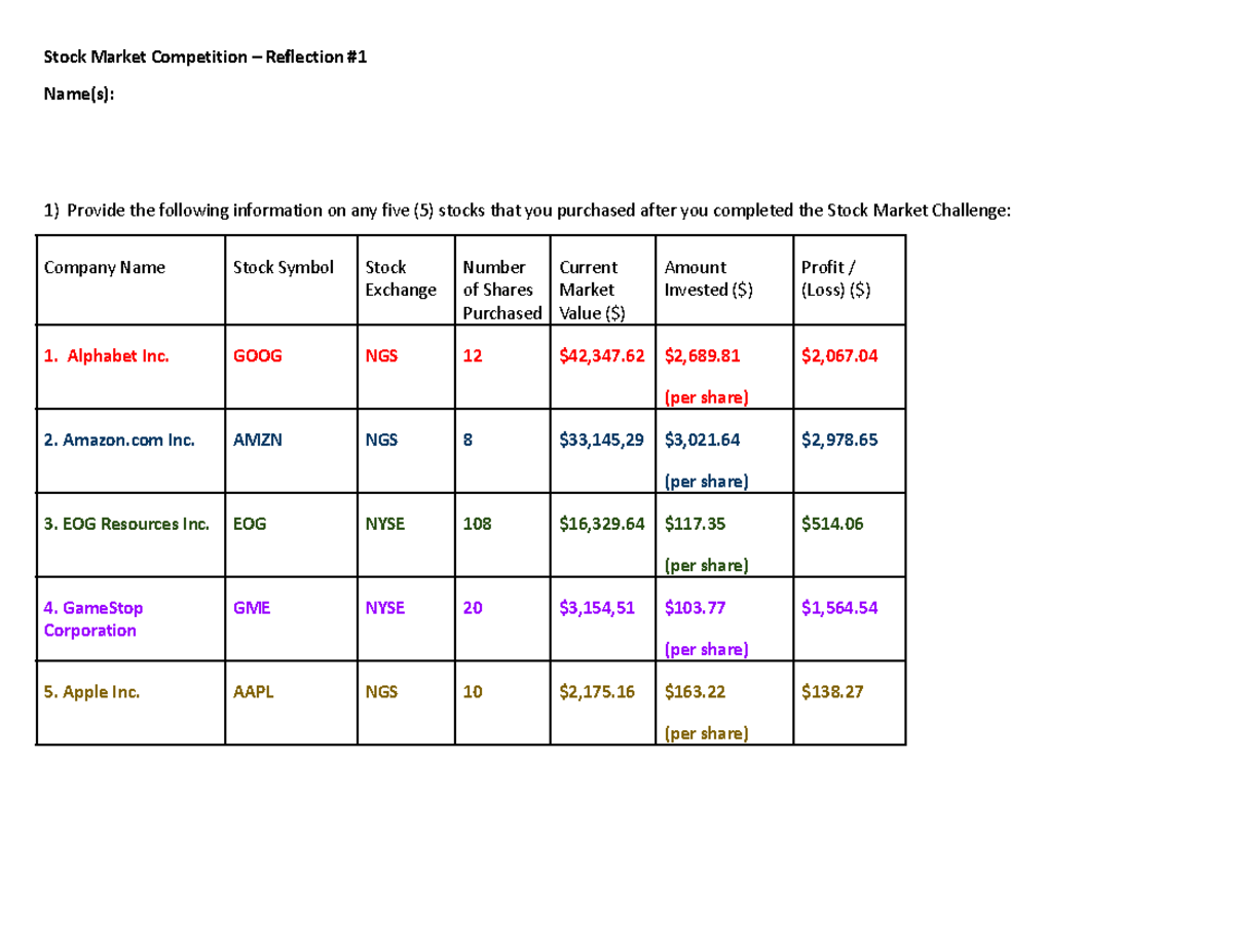 Stock Market Reflection #1 - Stock Market Competition – Reflection ...