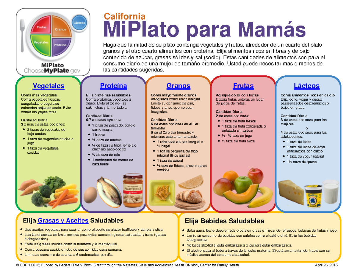 My Plate for Moms Spanish - © CDPH 2013; Funded by Federal Title V ...