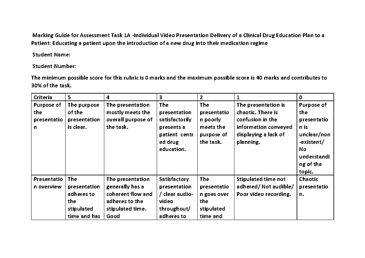 Marking guide for assessment task 1A - Criteria 5 4 3 2 1 0 Purpose of ...