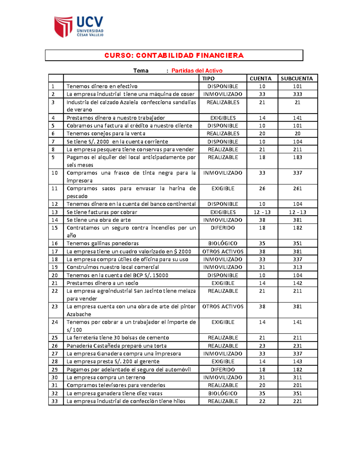 Partidas+del+Activo - resuelto - CURSO: CONTABILIDAD FINANCIERA Tema ...