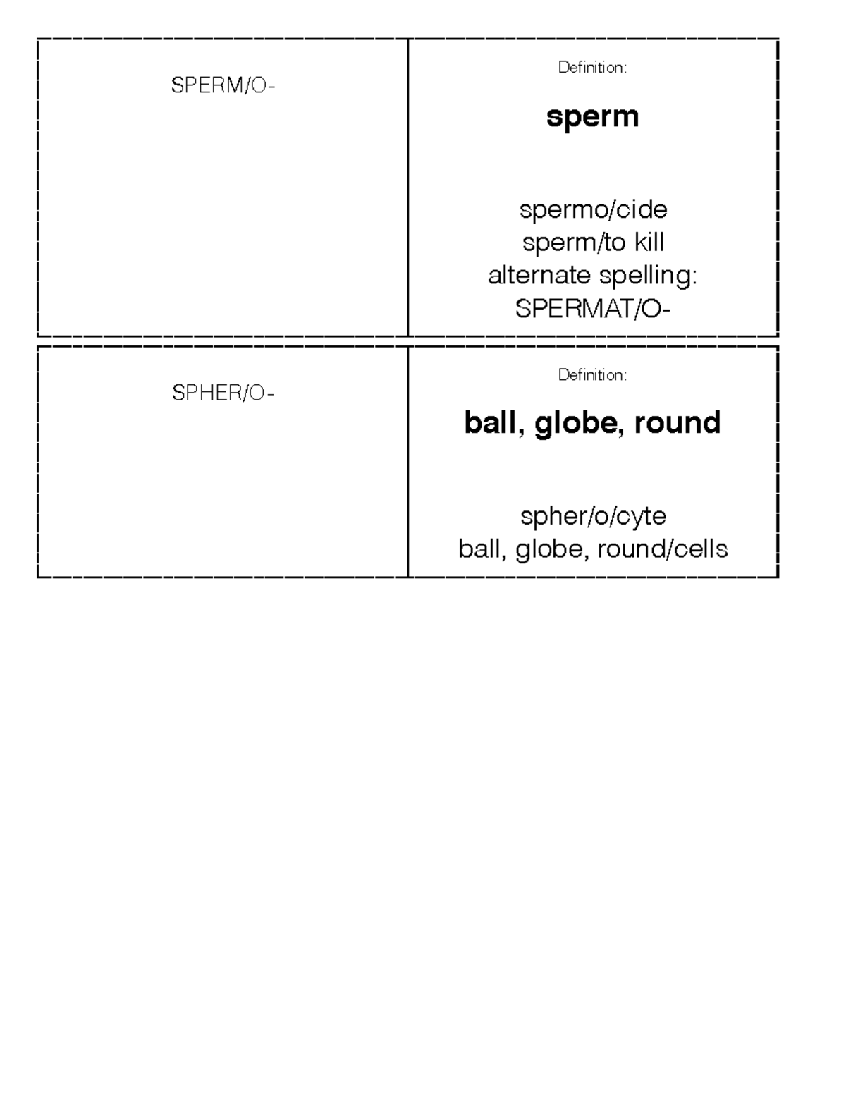 Flashcards 4 (spermo- to z) - SPERM/O- sperm spermo/cide sperm/to kill ...