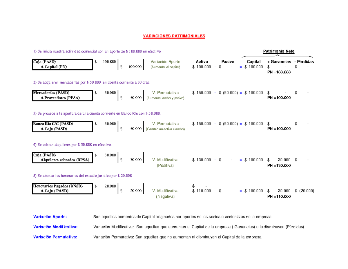 Ejemplo Variaciones Patrimoniales - Se inicia nuestra actividad ...