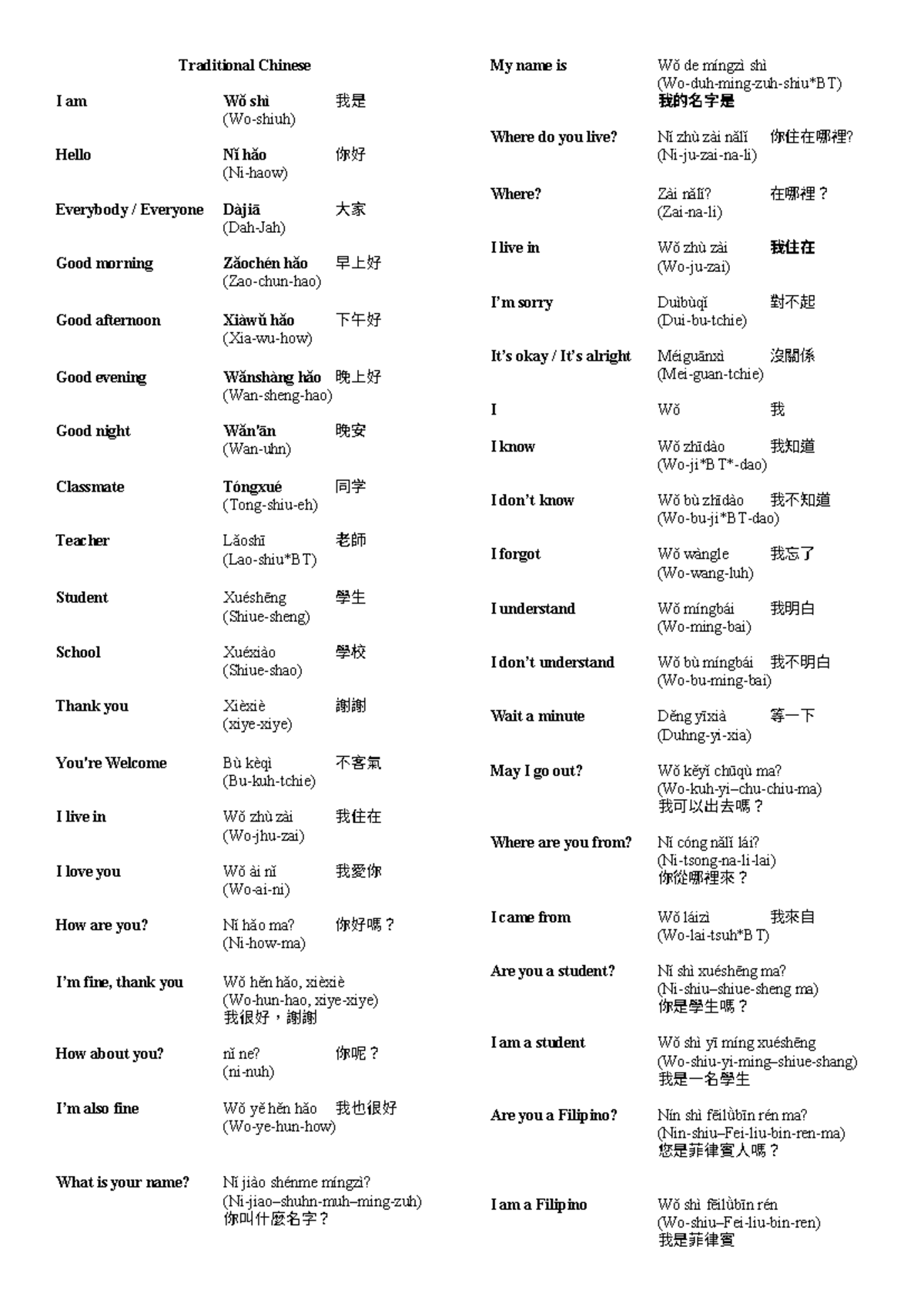 Traditional-Chinese-Reviewer - Traditional Chinese I am Wǒ shì 我是 (Wo ...