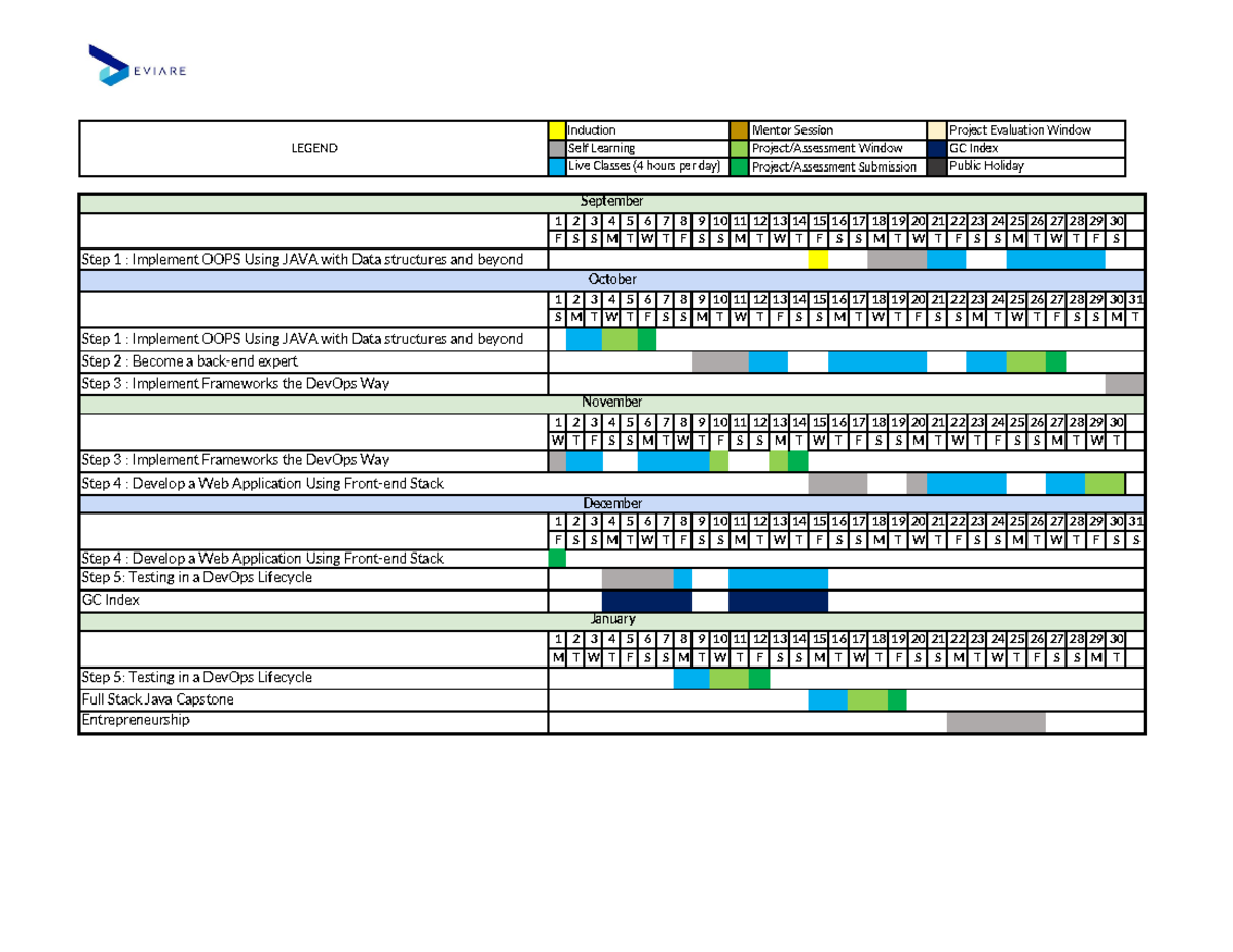 Fulll Stack Java Development Training Program Projectassessment Submission 1 2 3 4 5 6 7 8 9 