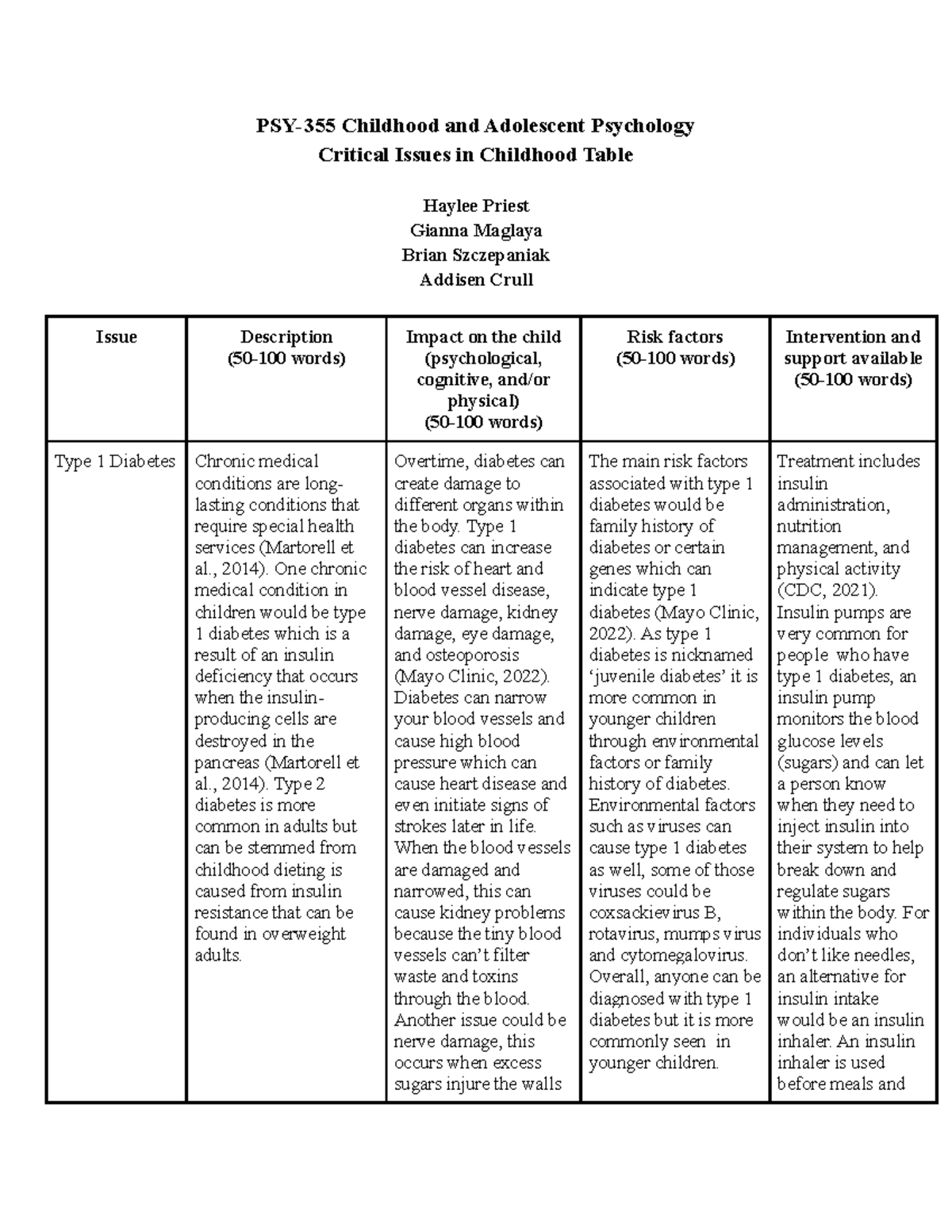 Childhood Issue Table - PSY-355 Childhood and Adolescent Psychology ...