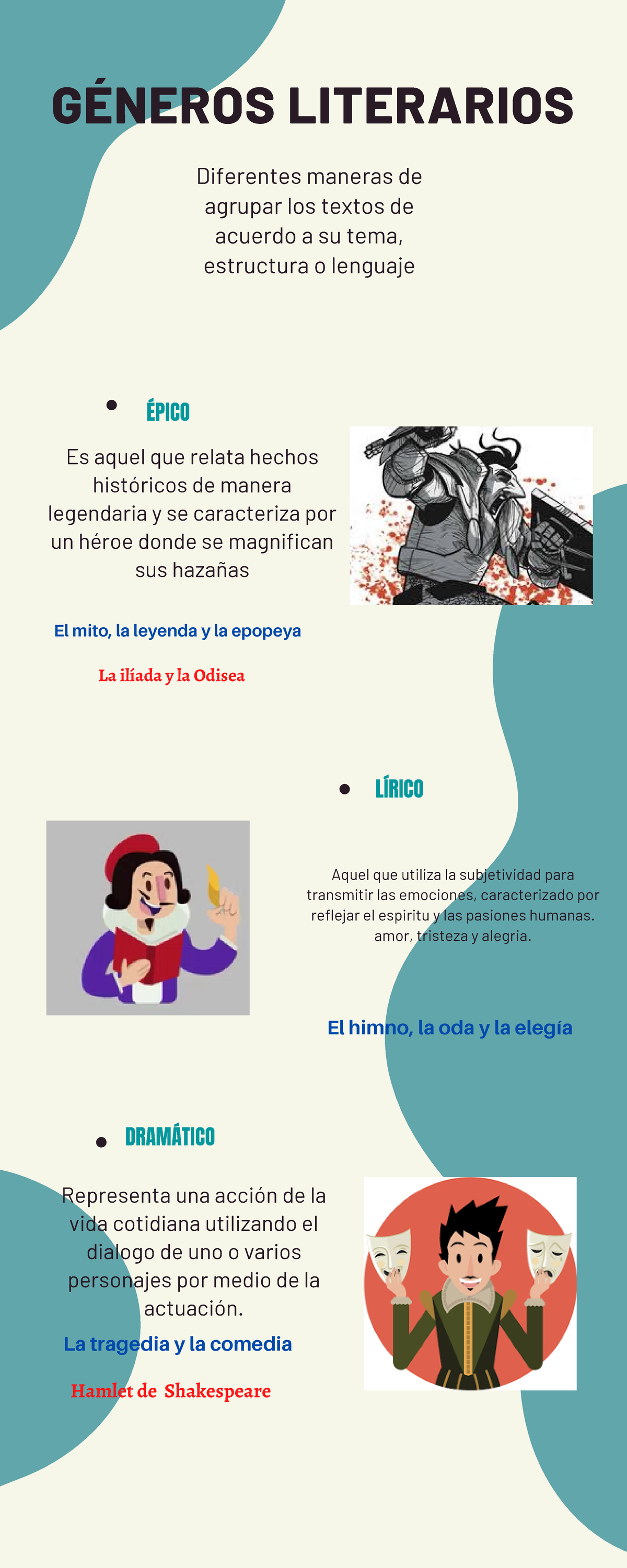 Infografía de géneros literarios - ÉPICO GÉNEROS LITERARIOS Diferentes ...