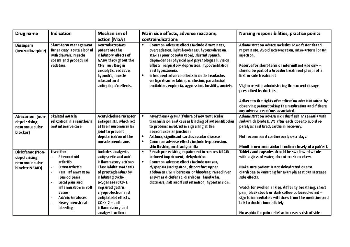 Example of drug portfolio - Drug name Indication Mechanism of action ...