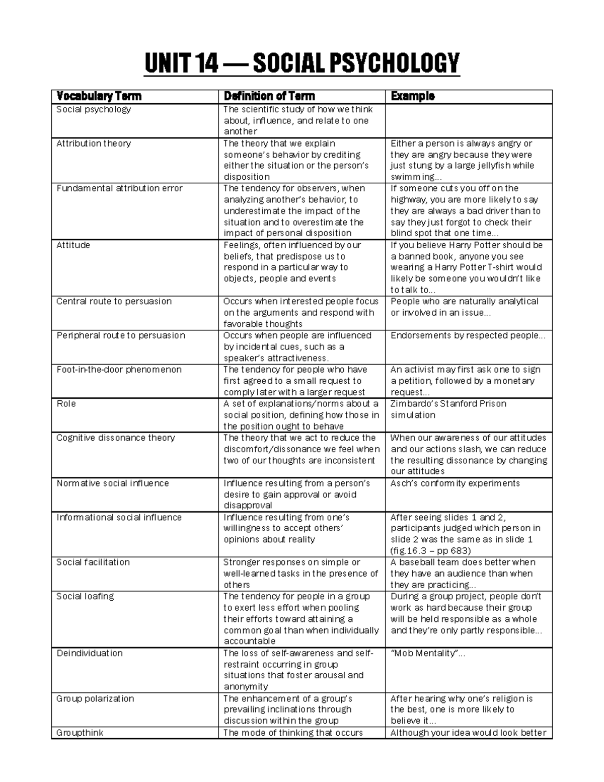 Unit 14 Social Psychology - UNIT 14 — SOCIAL PSYCHOLOGY Vocabulary Term ...