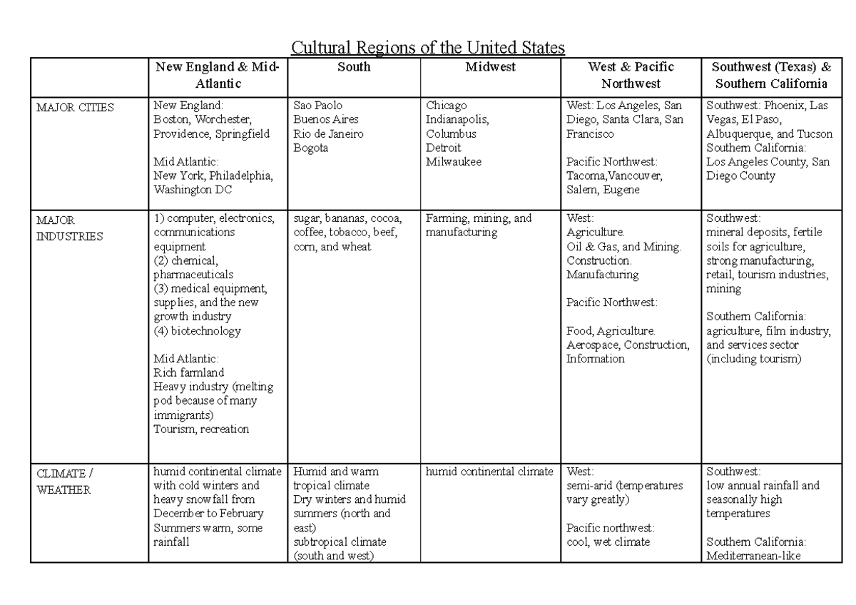 Cultural Regions of the United States worksheet - Cultural Regions of ...