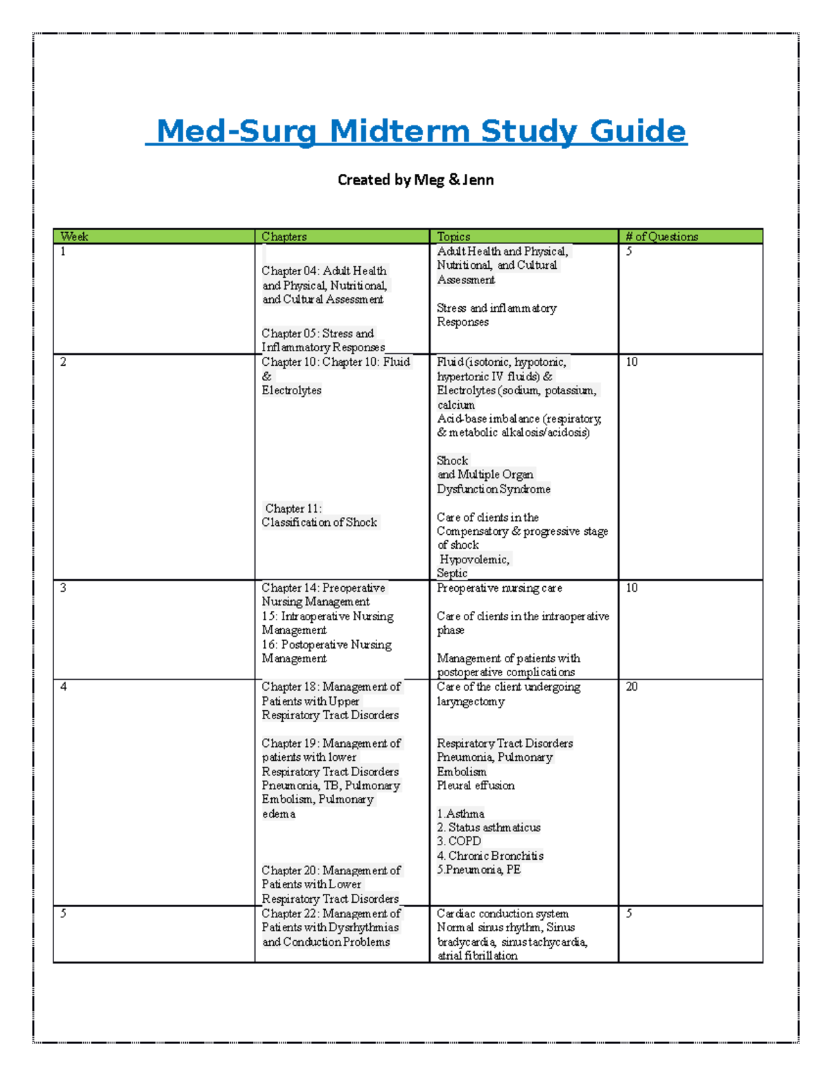 Med Surg Midterm - study this - Med-Surg Midterm Study Guide Created by ...