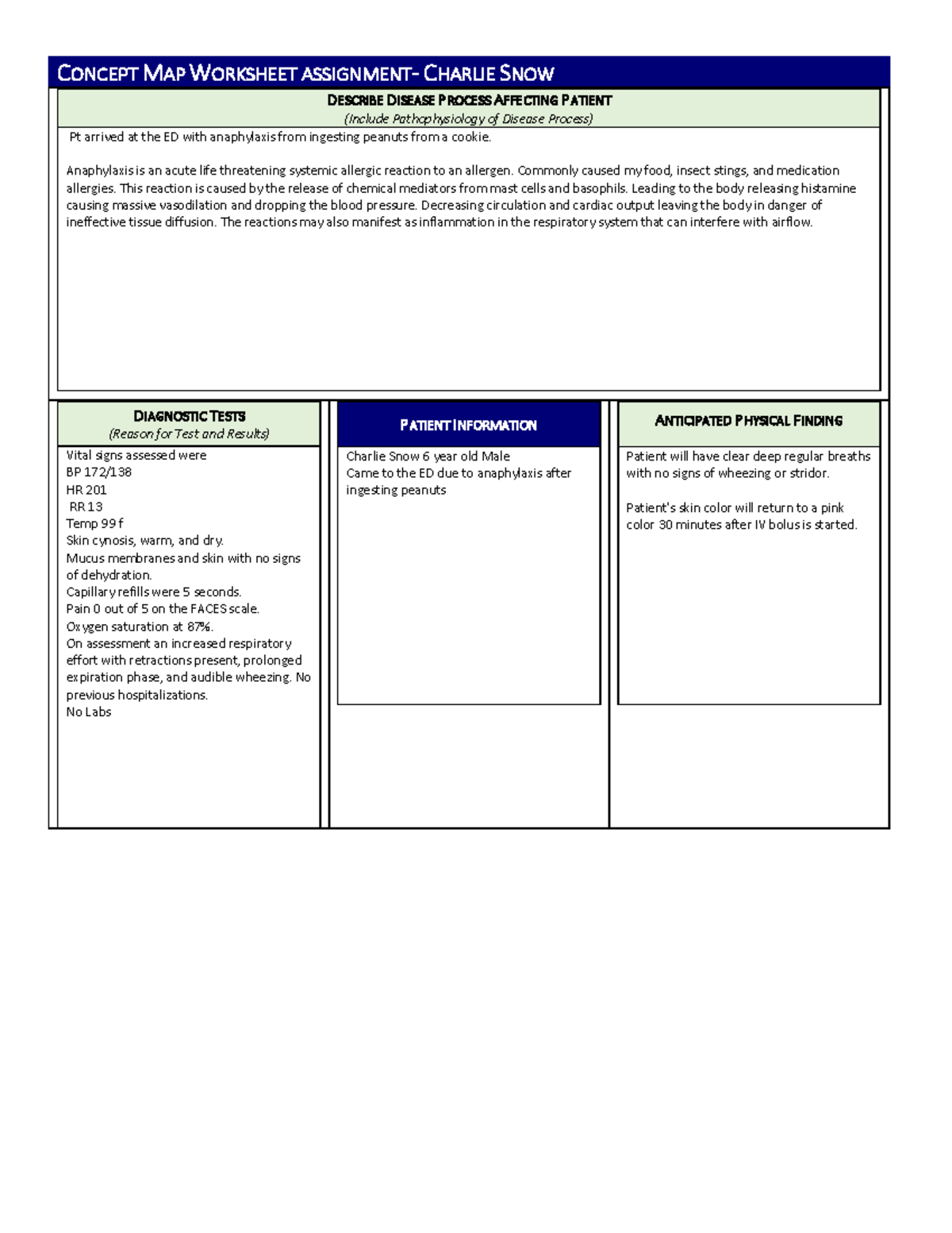 Concept Map Worksheet assignment- Charlie Snow - CONCEPT MAP WORKSHEET ...